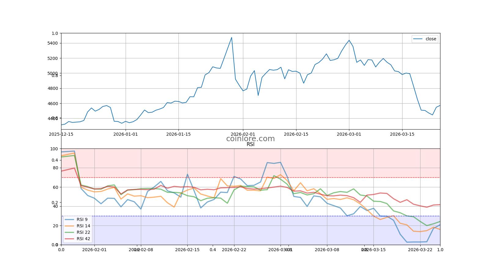 PAX Gold RSI indicator