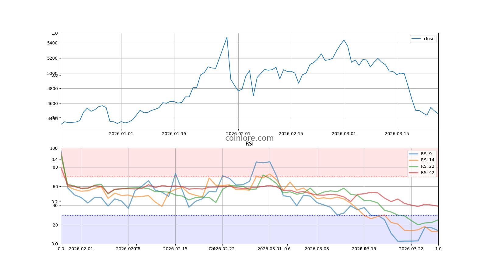 PAX Gold RSI indicator