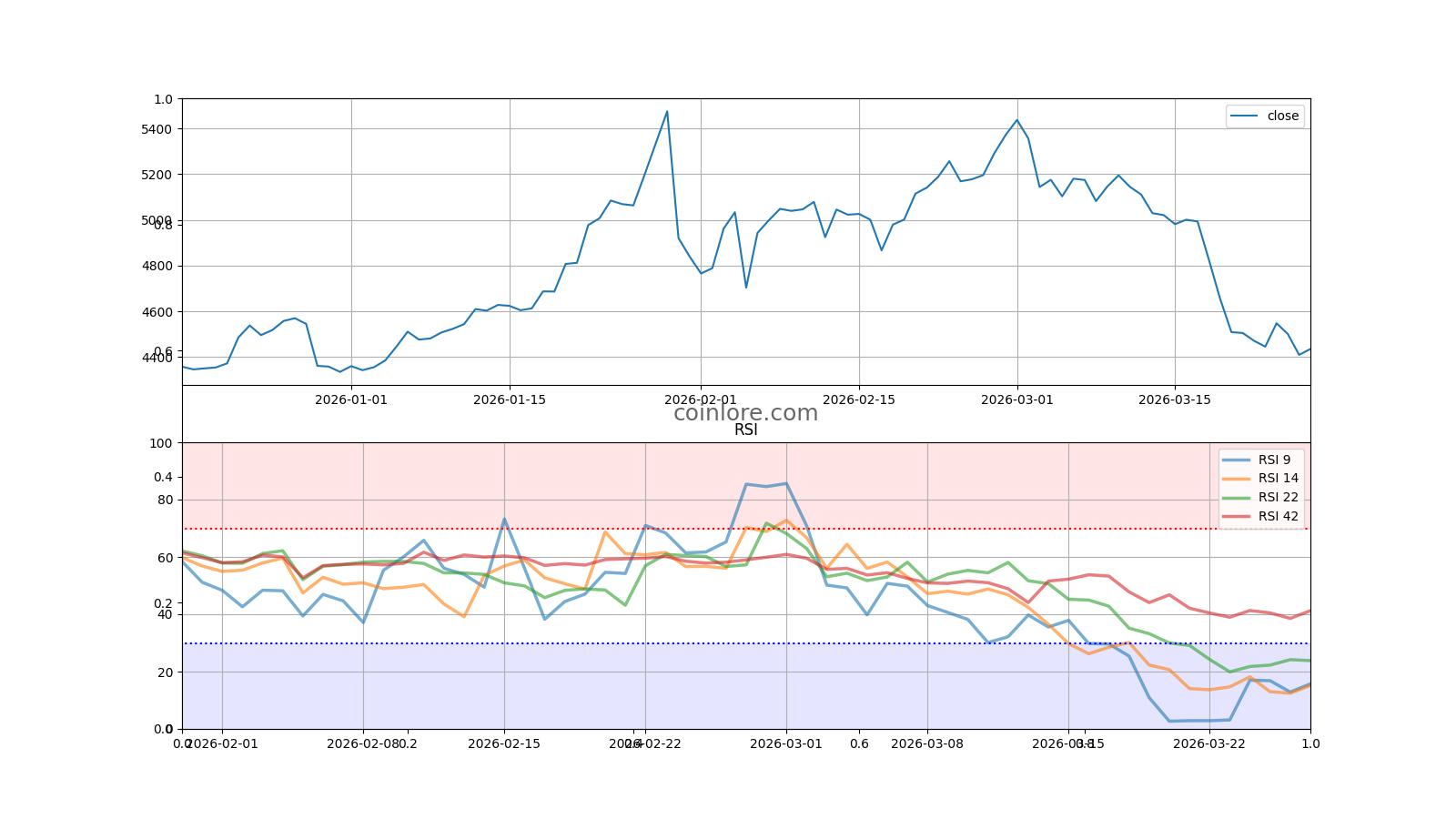 PAX Gold RSI indicator