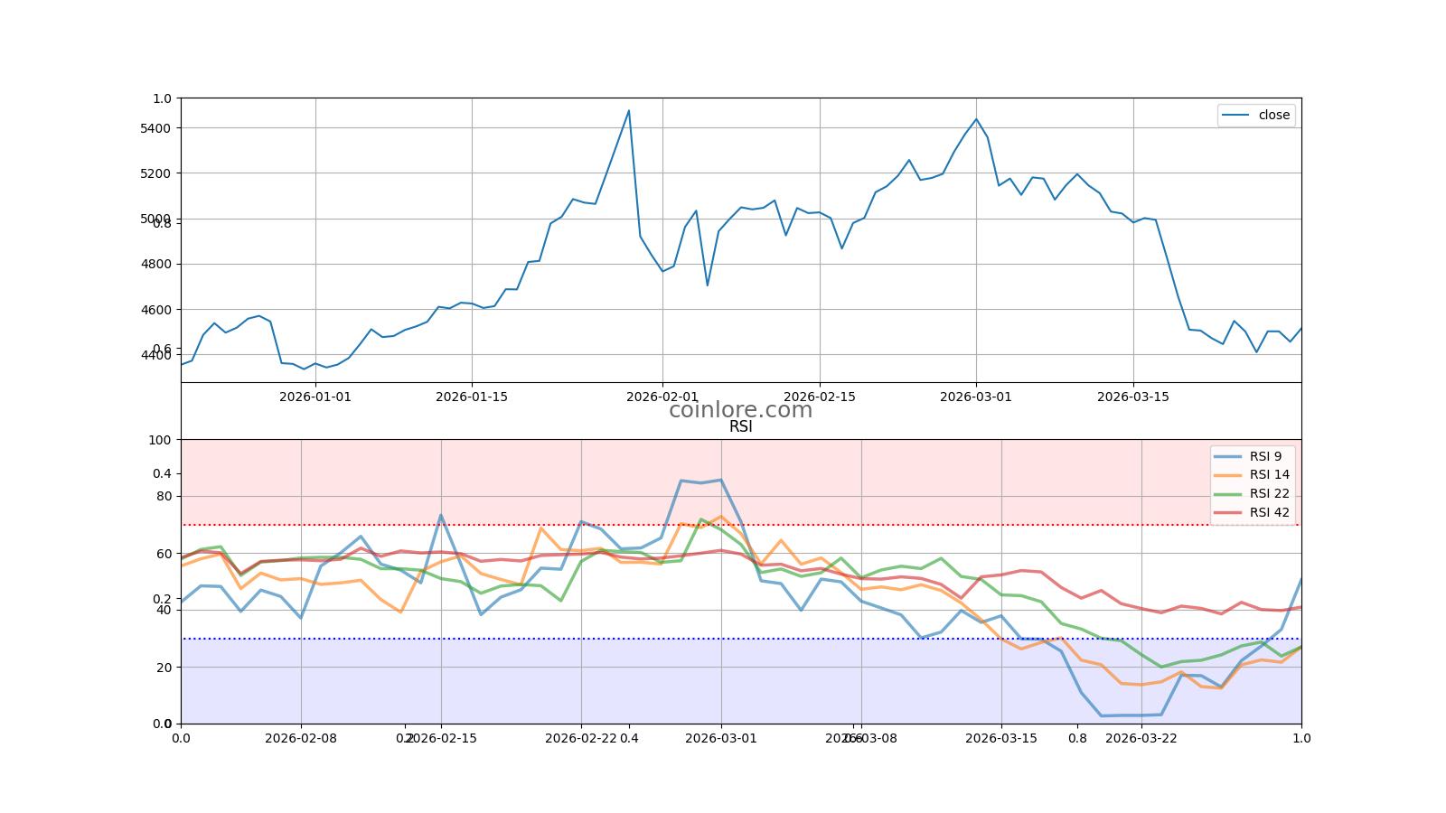 PAX Gold RSI indicator