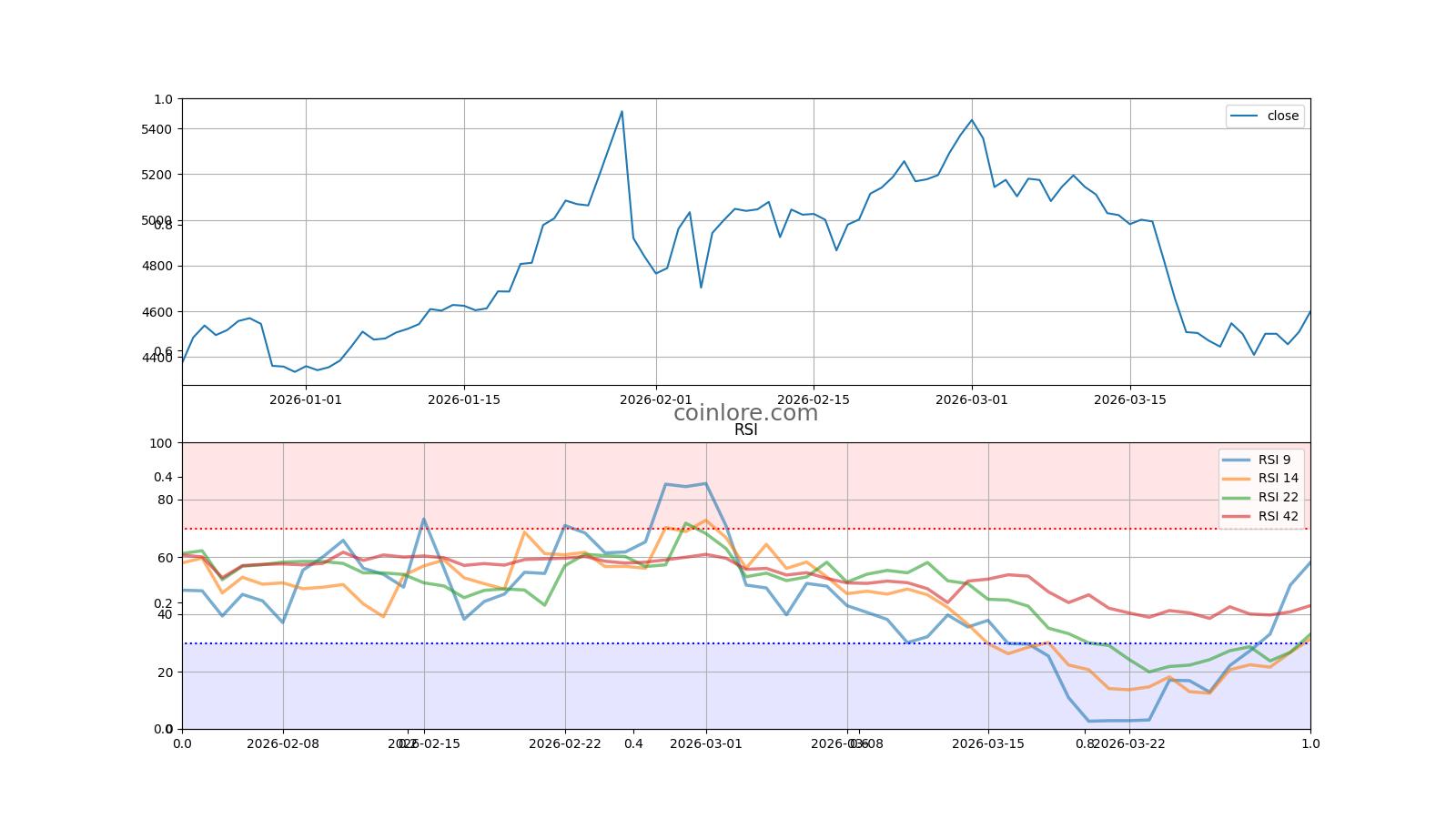 PAX Gold RSI indicator