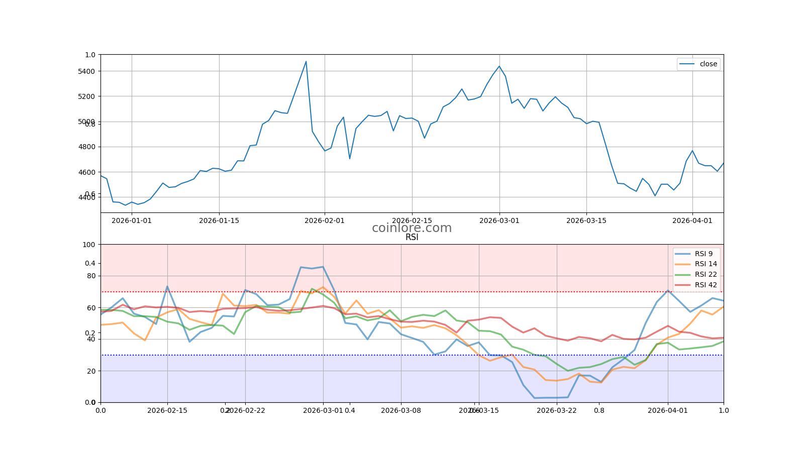 PAX Gold RSI indicator