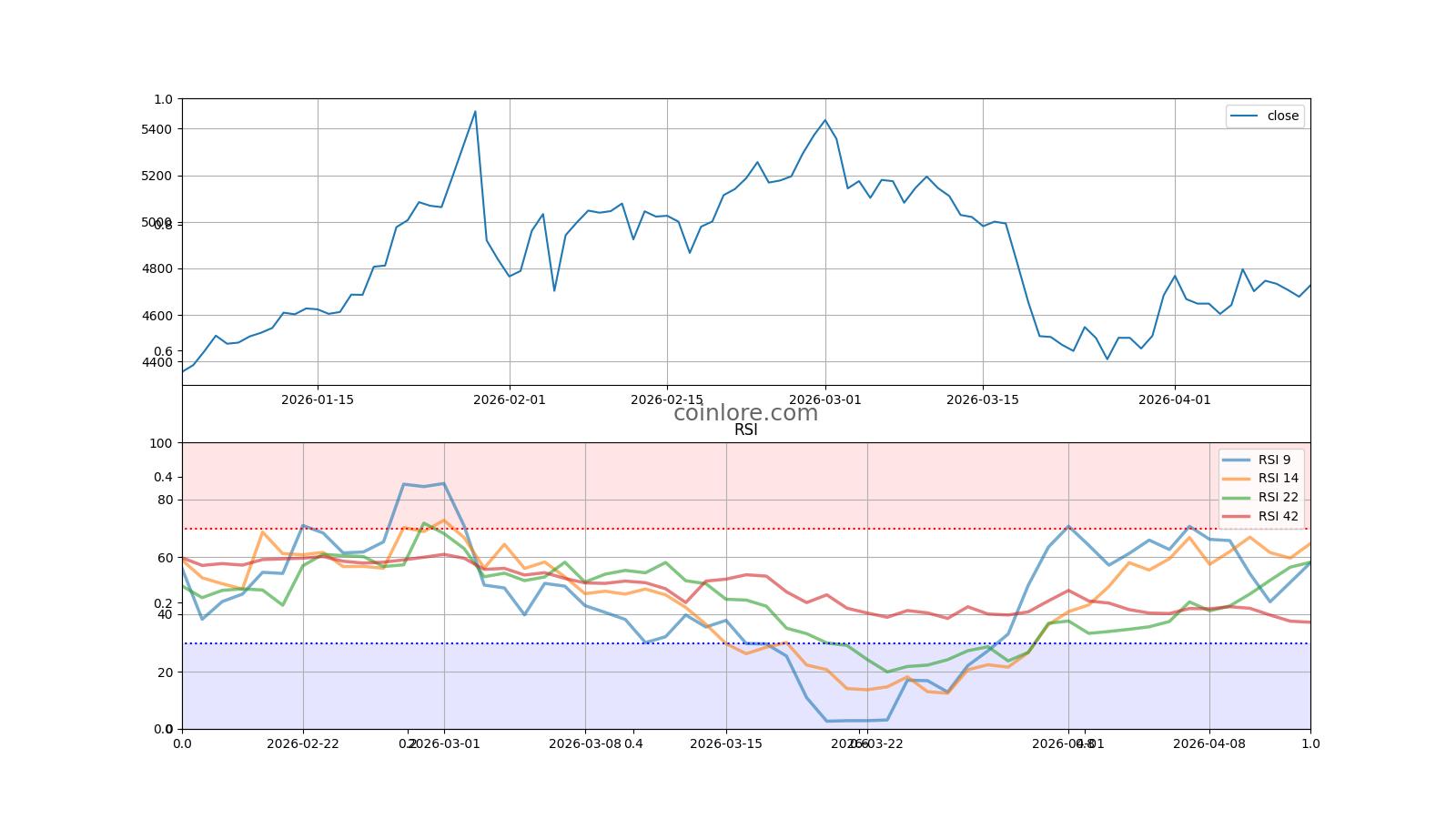 PAX Gold RSI indicator