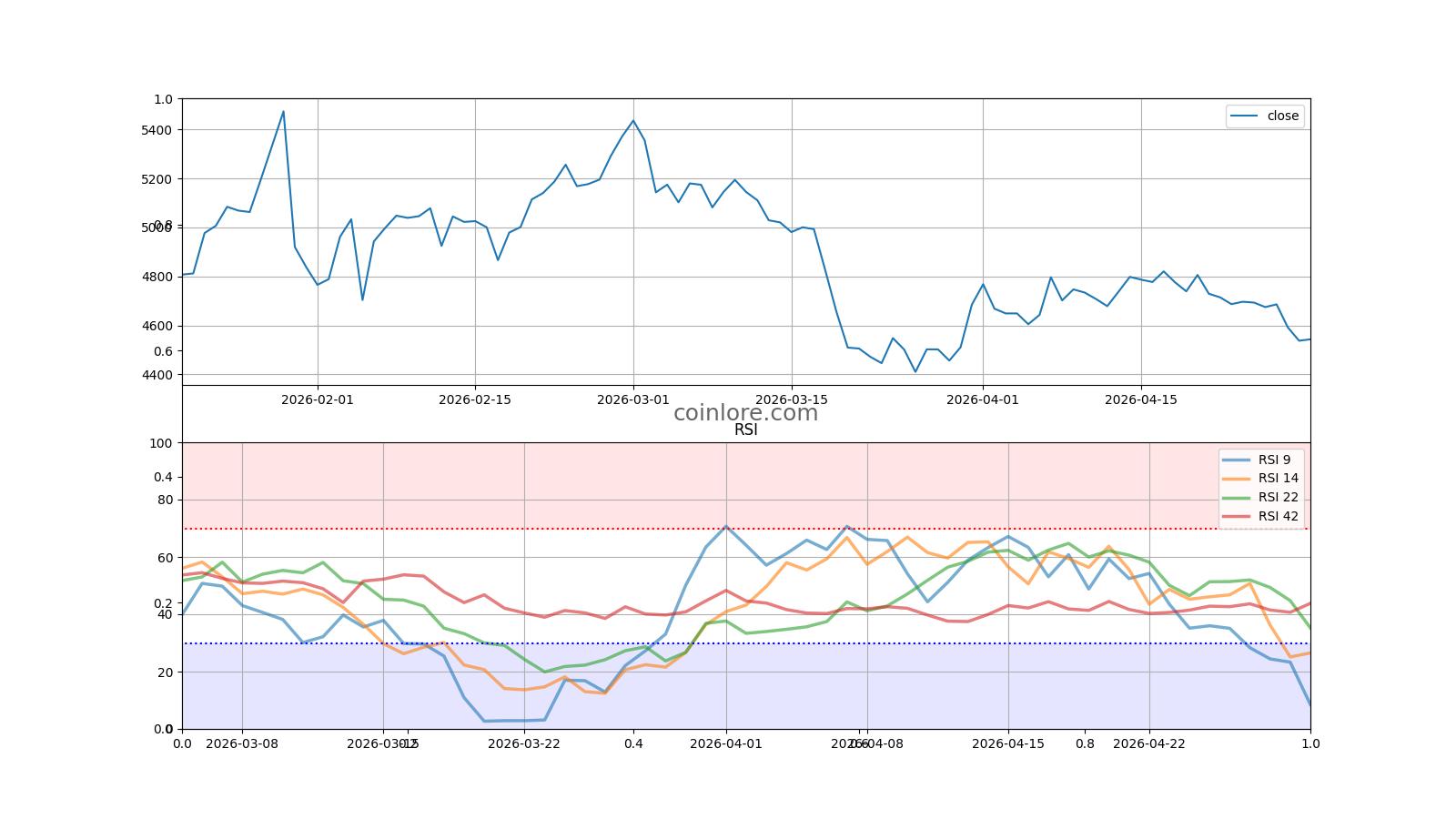 PAX Gold RSI indicator