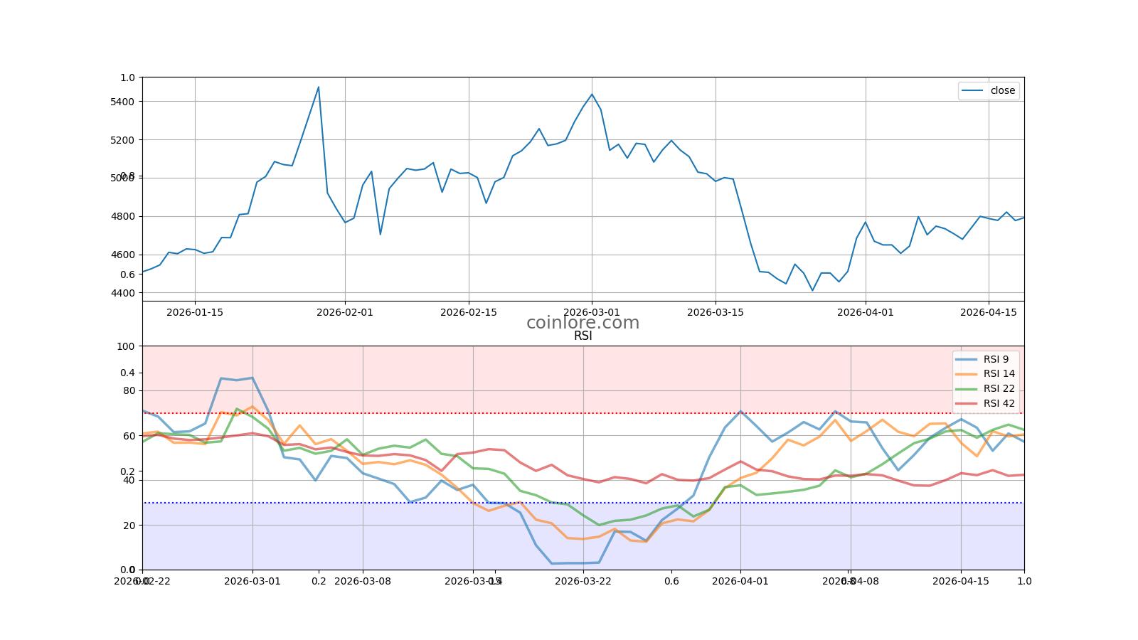 PAX Gold RSI indicator