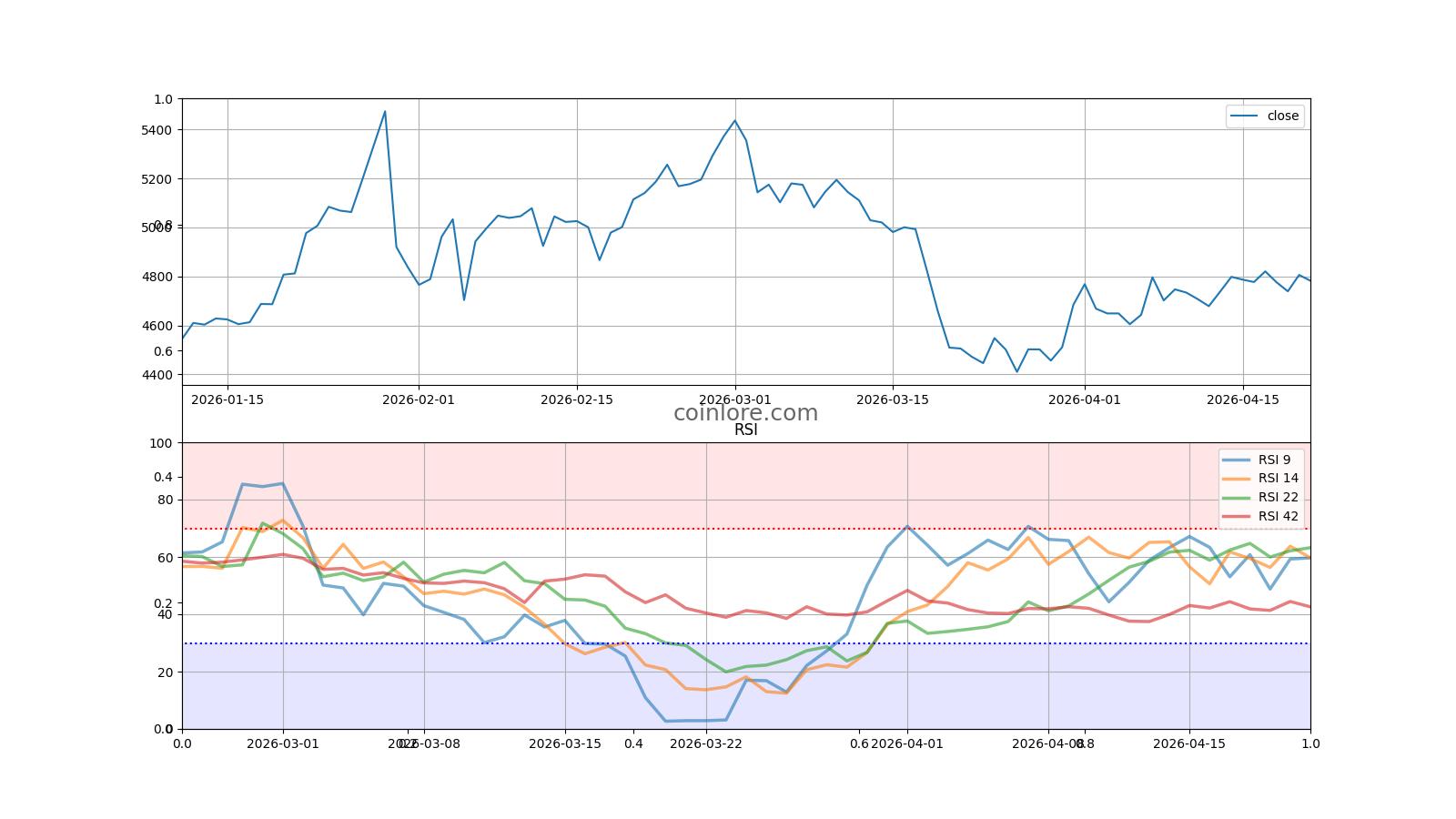 PAX Gold RSI indicator