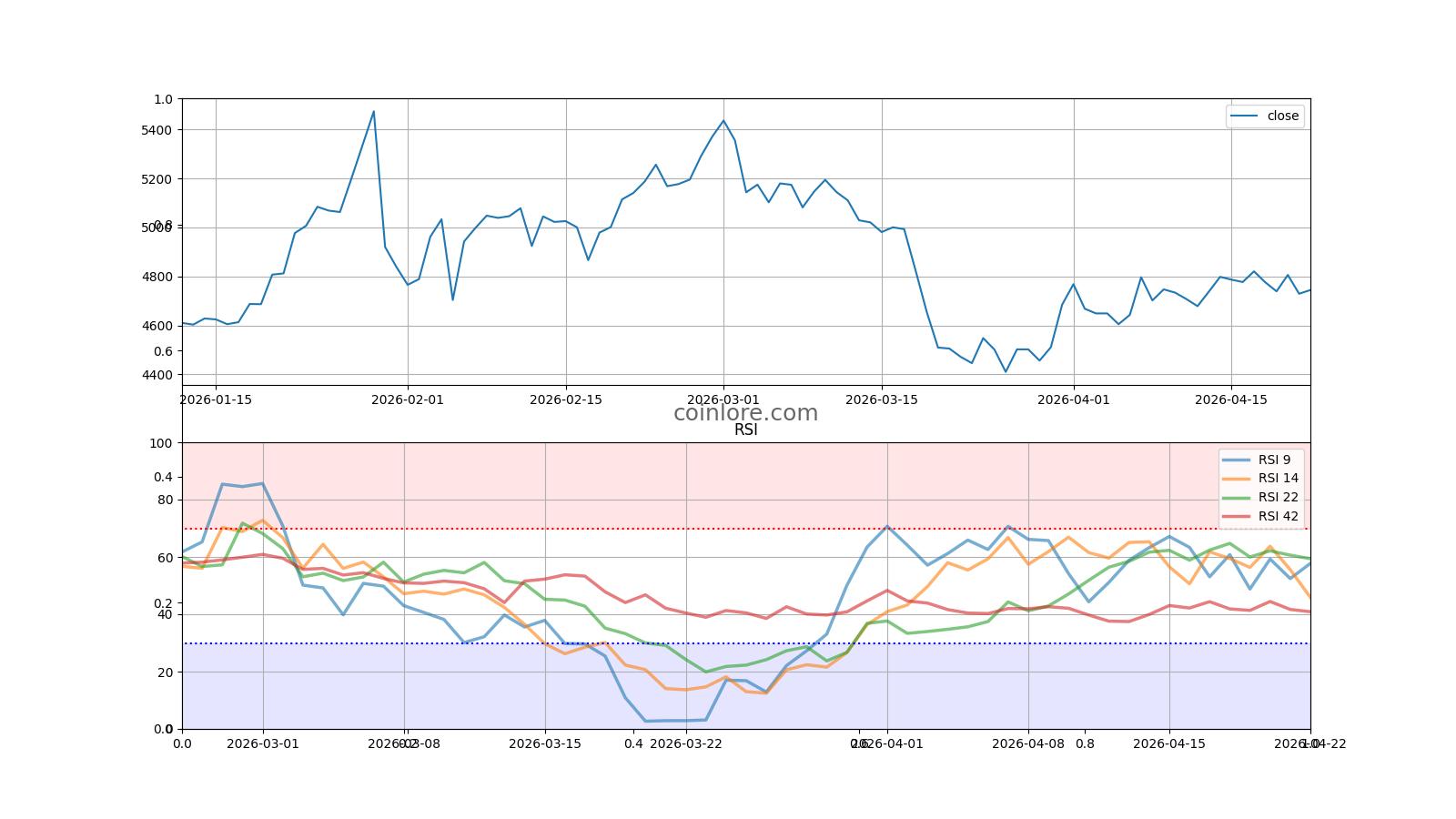 PAX Gold RSI indicator