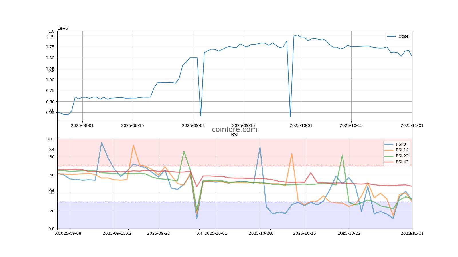 Pax Unitas RSI indicator