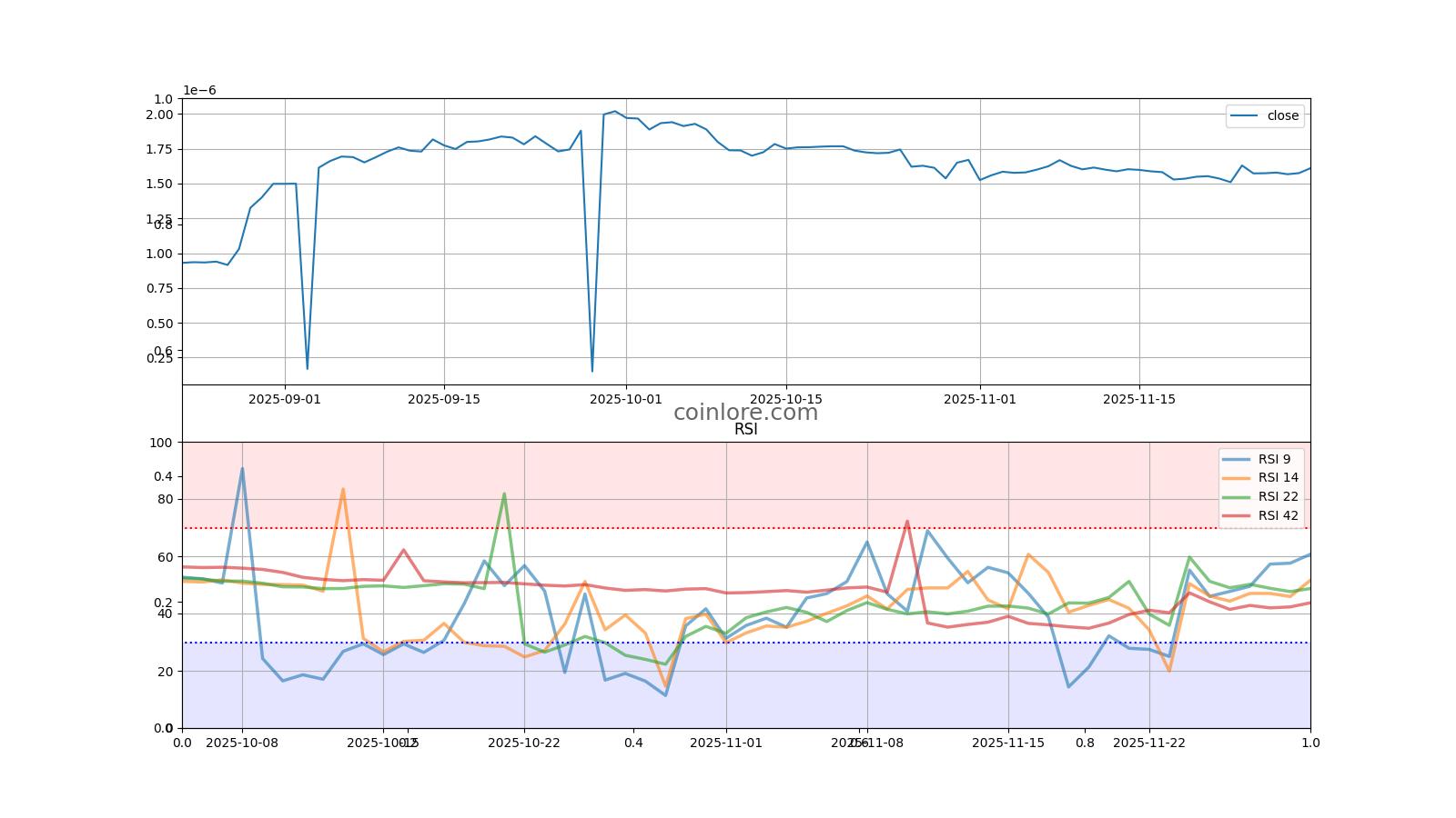 Pax Unitas RSI indicator