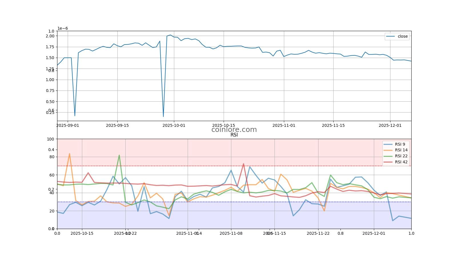 Pax Unitas RSI indicator