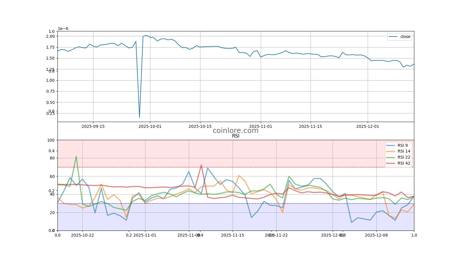 Pax Unitas RSI indicator