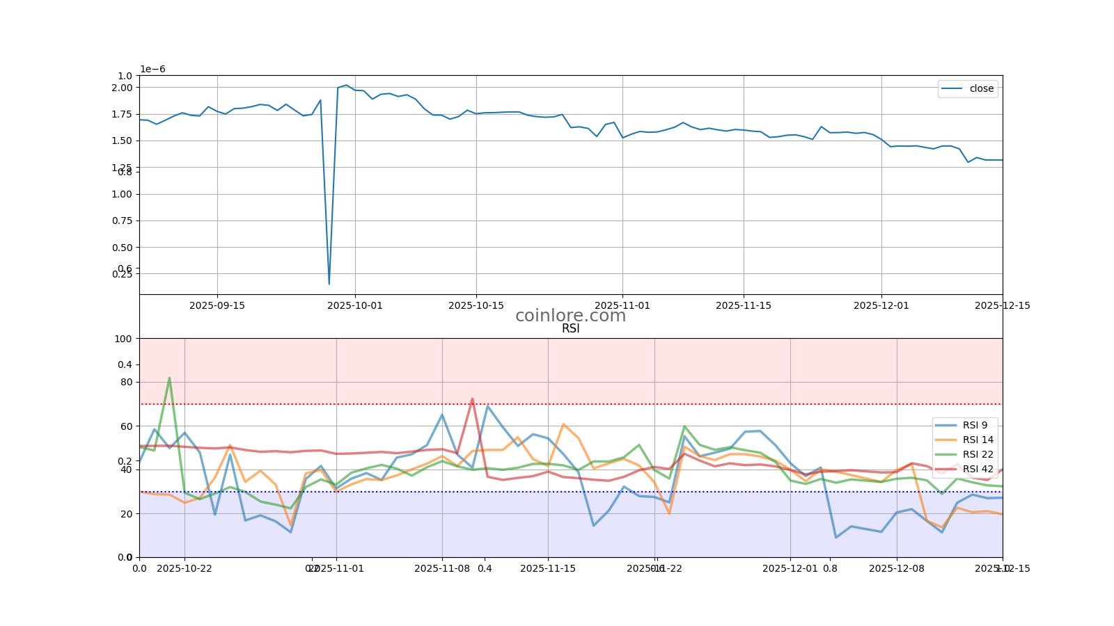 Pax Unitas RSI indicator