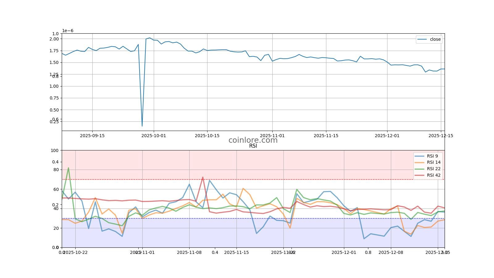 Pax Unitas RSI indicator