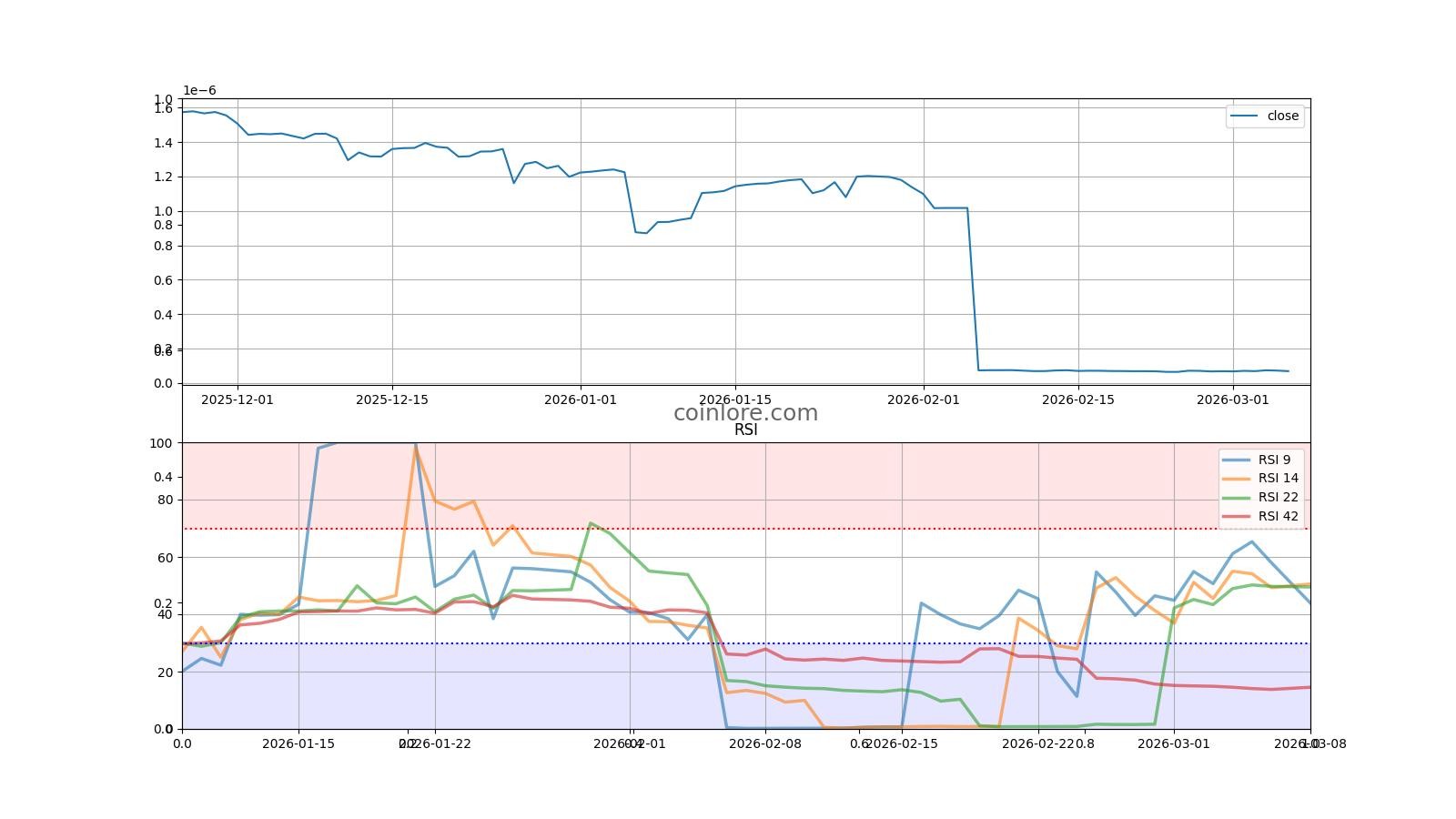 Pax Unitas RSI indicator