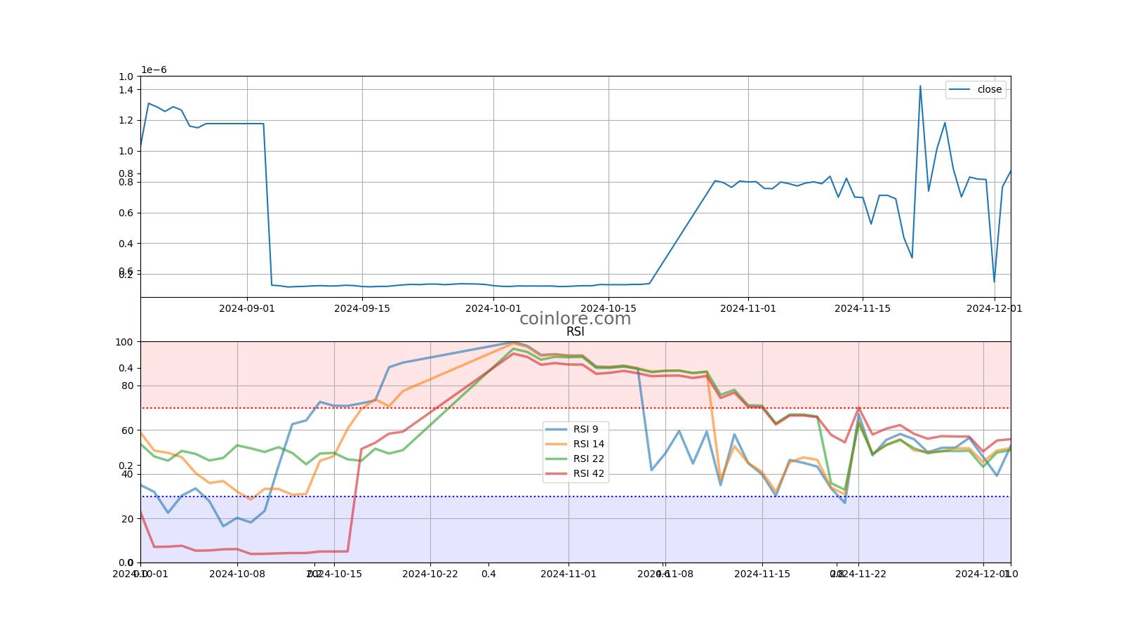 Pax Unitas RSI indicator