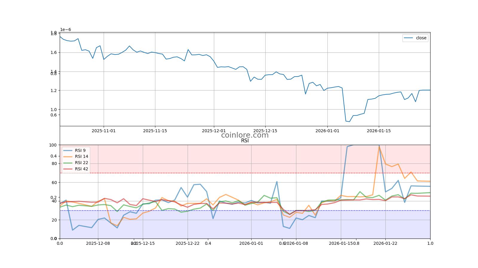 Pax Unitas RSI indicator