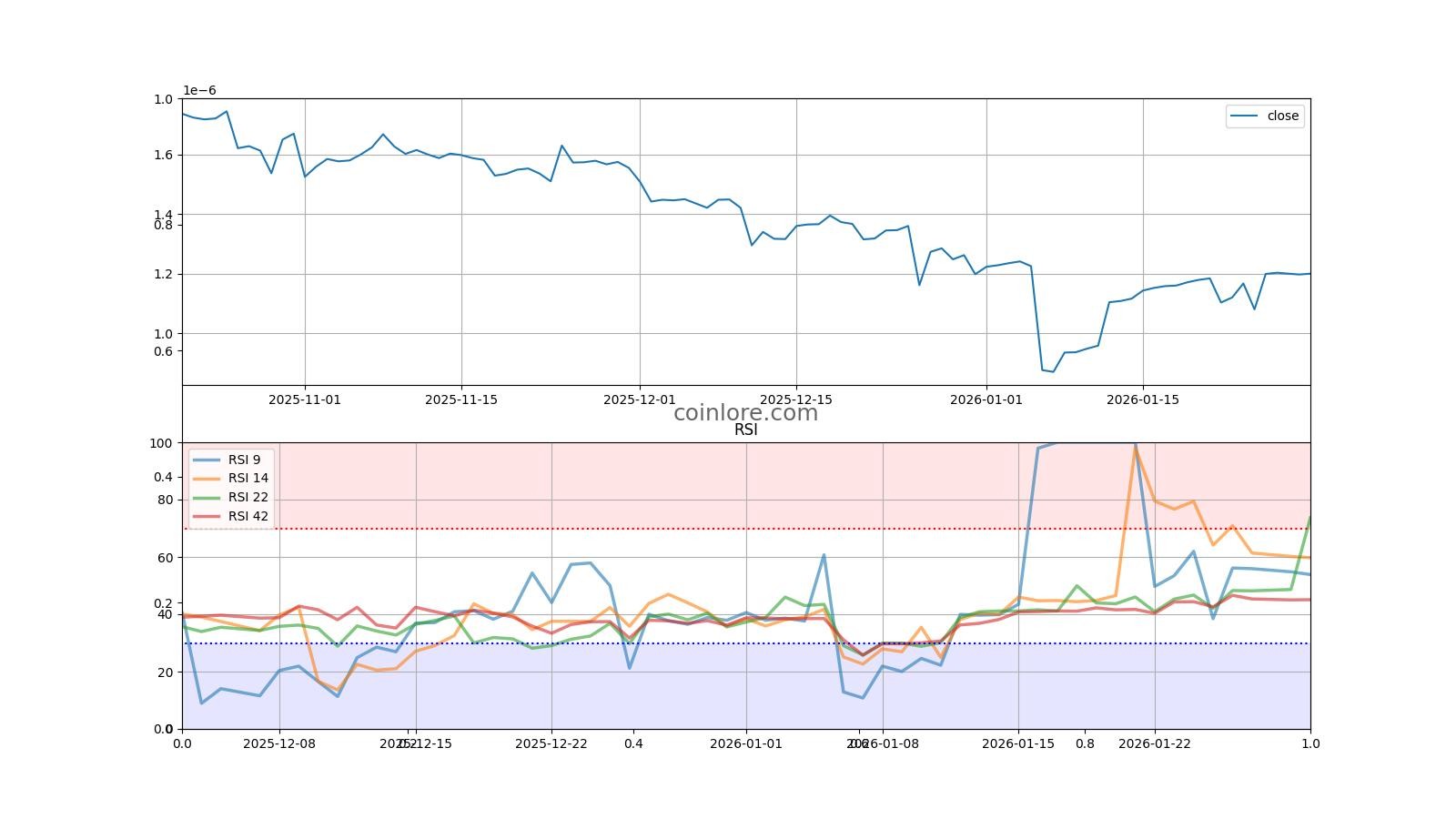 Pax Unitas RSI indicator