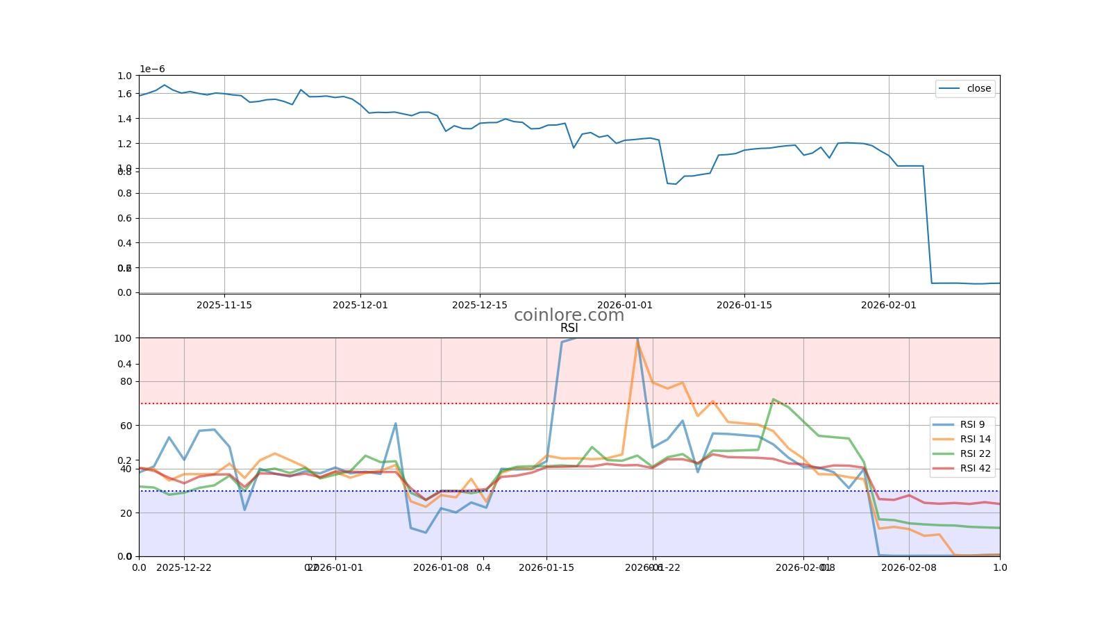 Pax Unitas RSI indicator