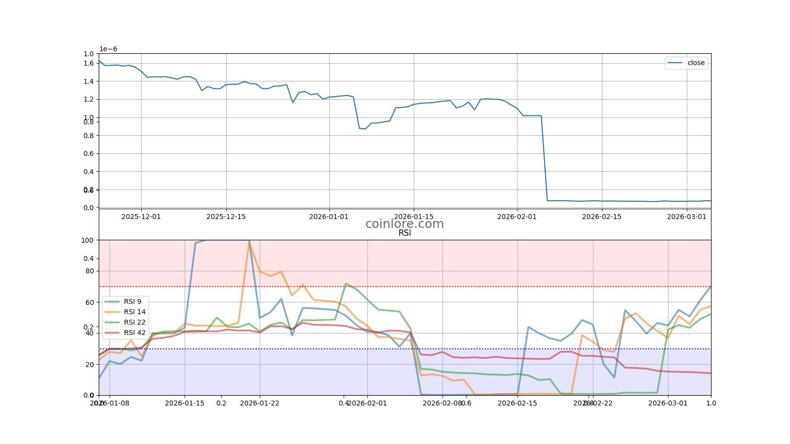 Pax Unitas RSI indicator