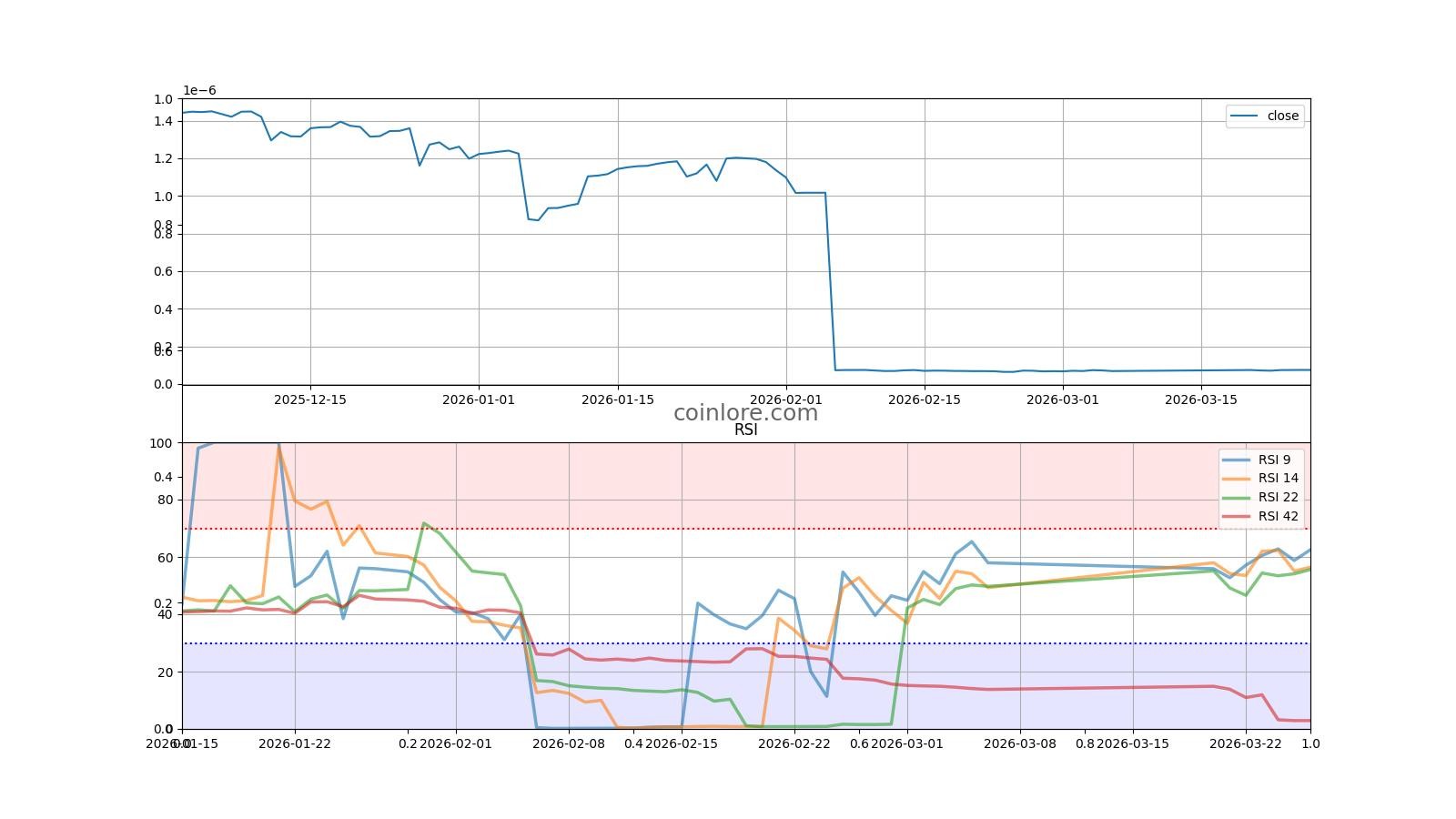 Pax Unitas RSI indicator
