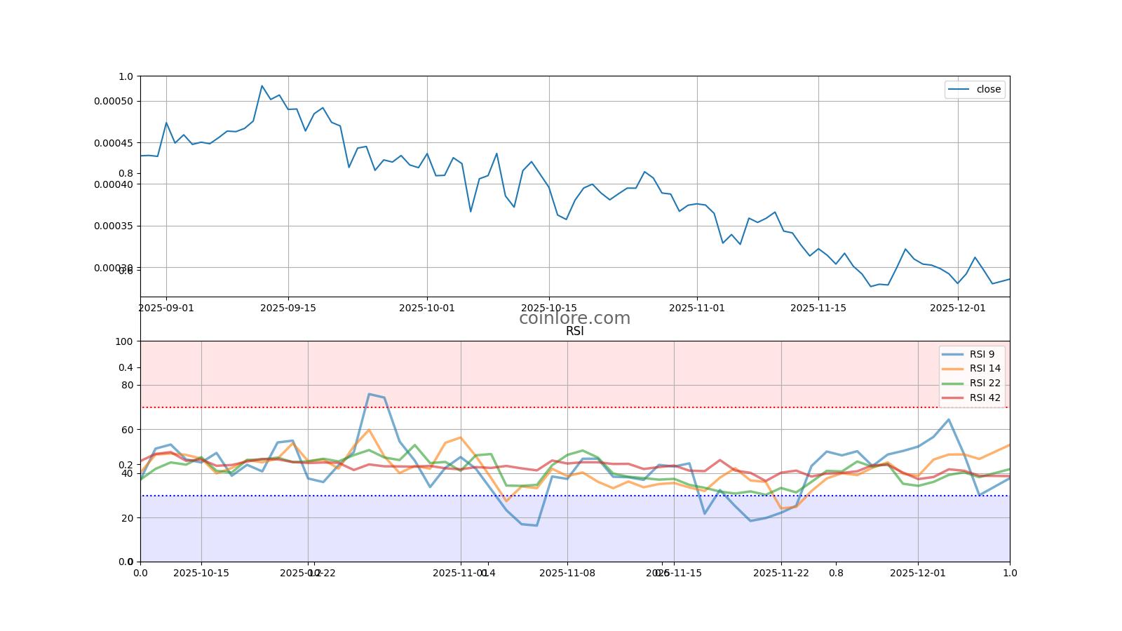 PAYCENT RSI indicator
