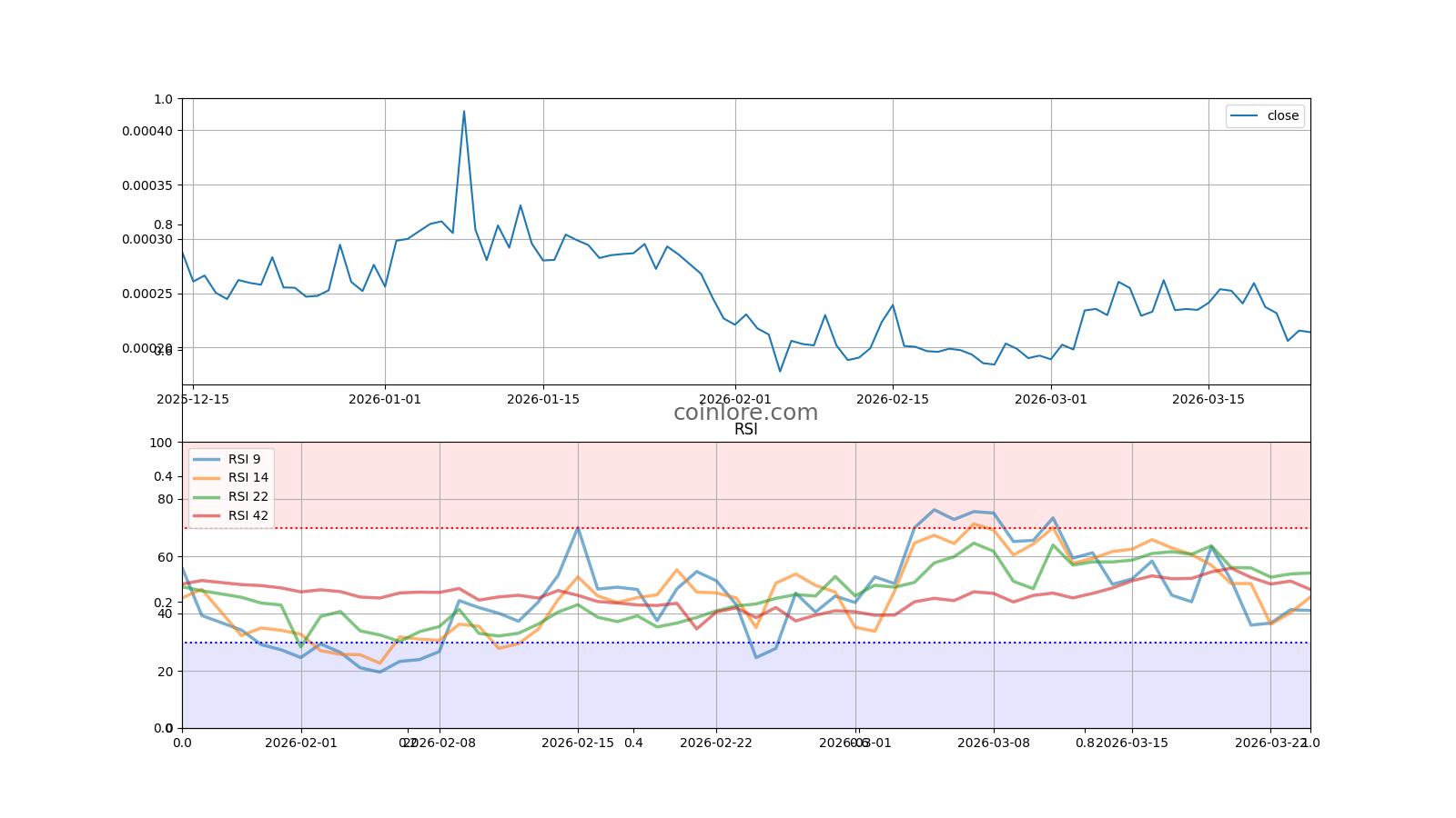 PAYCENT RSI indicator