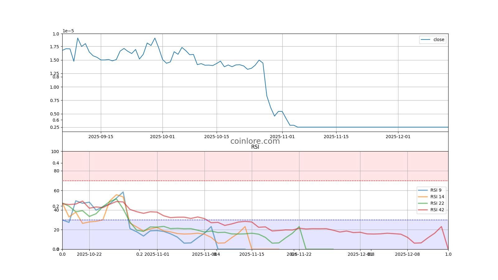 Payment Swap Utility Board RSI indicator