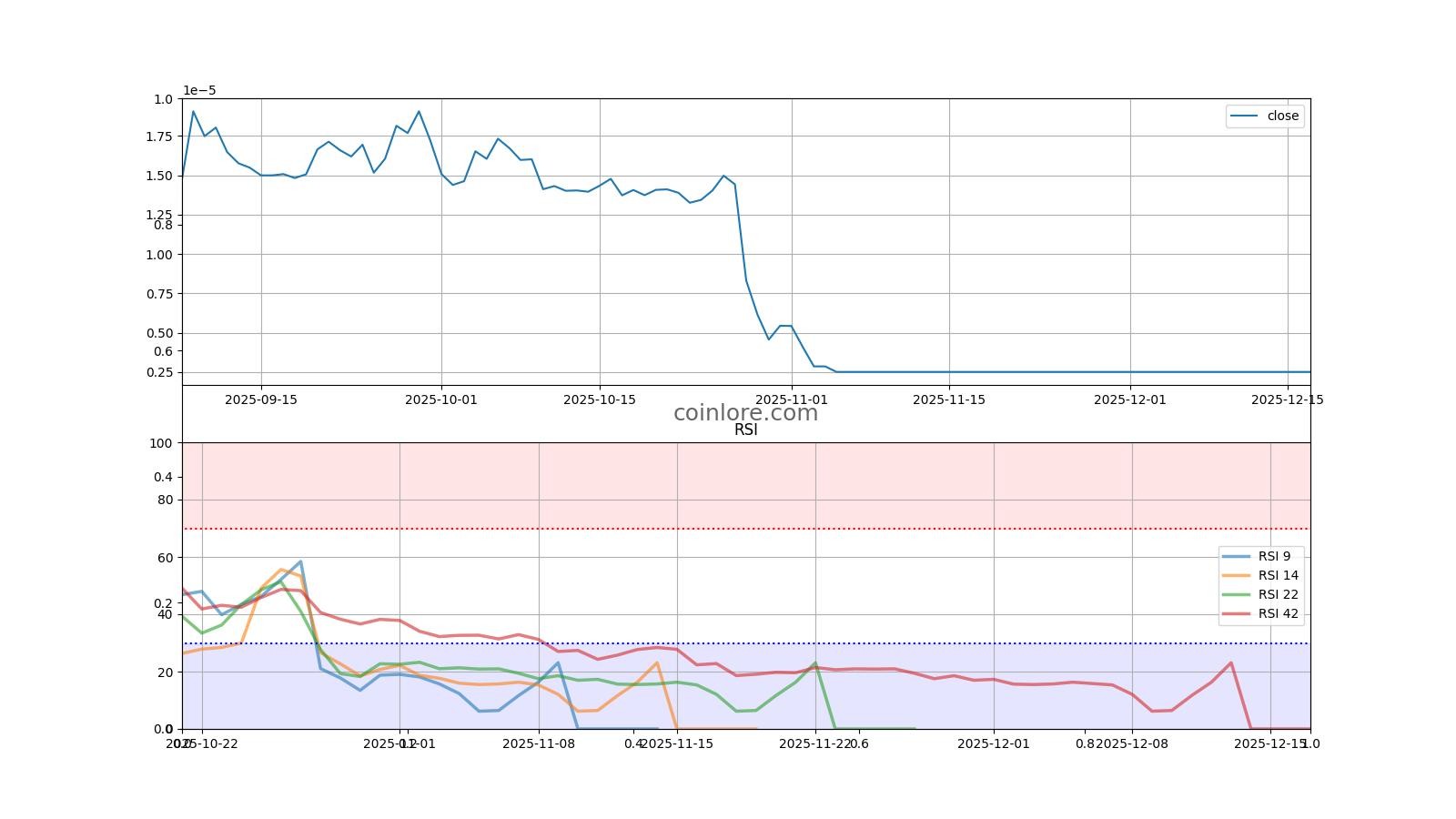Payment Swap Utility Board RSI indicator