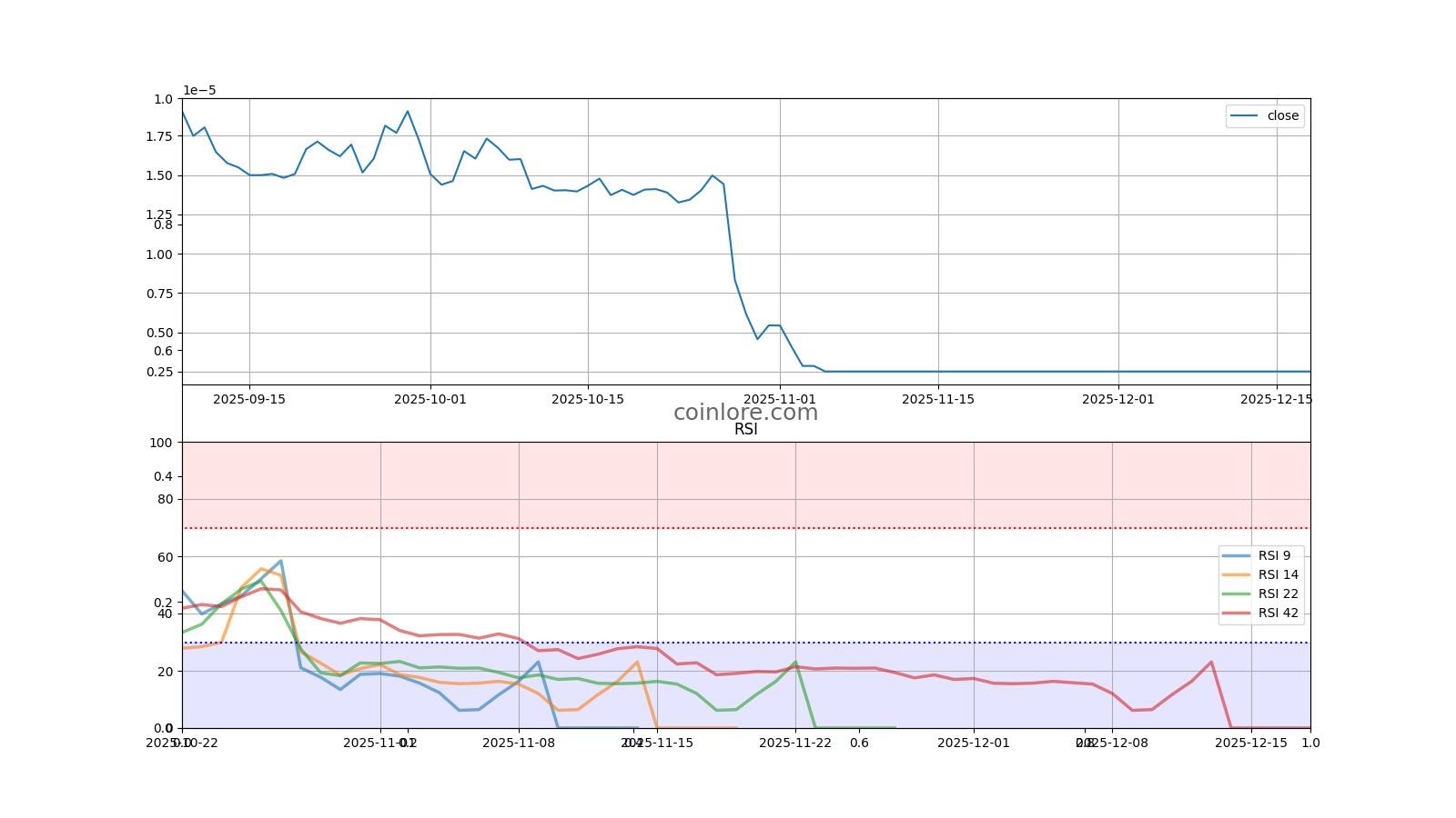 Payment Swap Utility Board RSI indicator