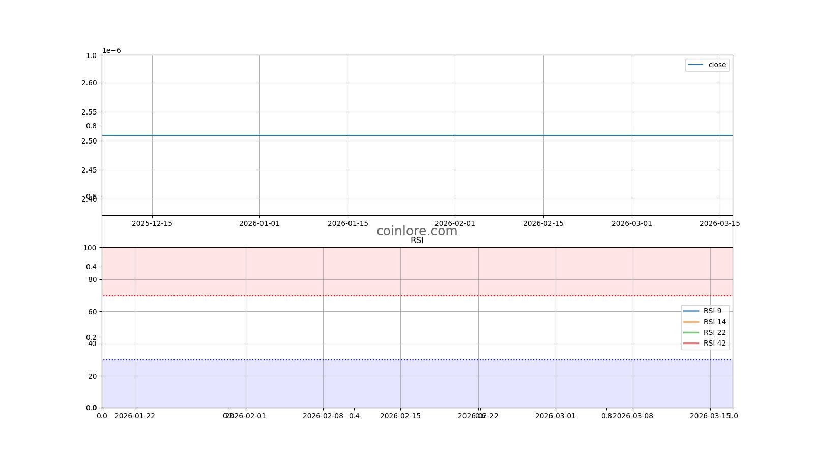 Payment Swap Utility Board RSI indicator
