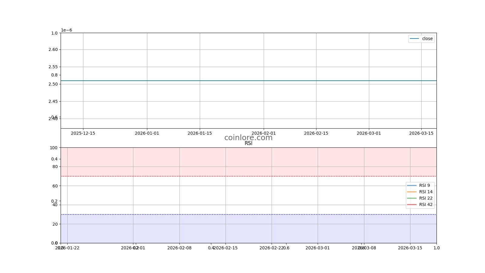 Payment Swap Utility Board RSI indicator
