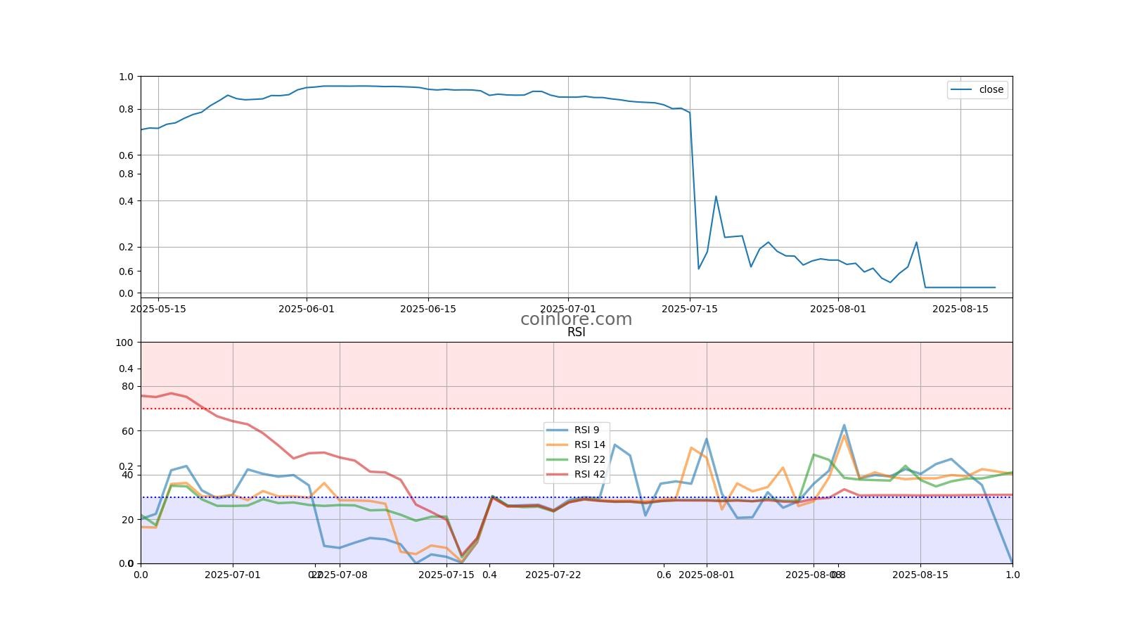 PayNet Coin Precio, gráfico, cotización de hoy para PAYN | CoinLore