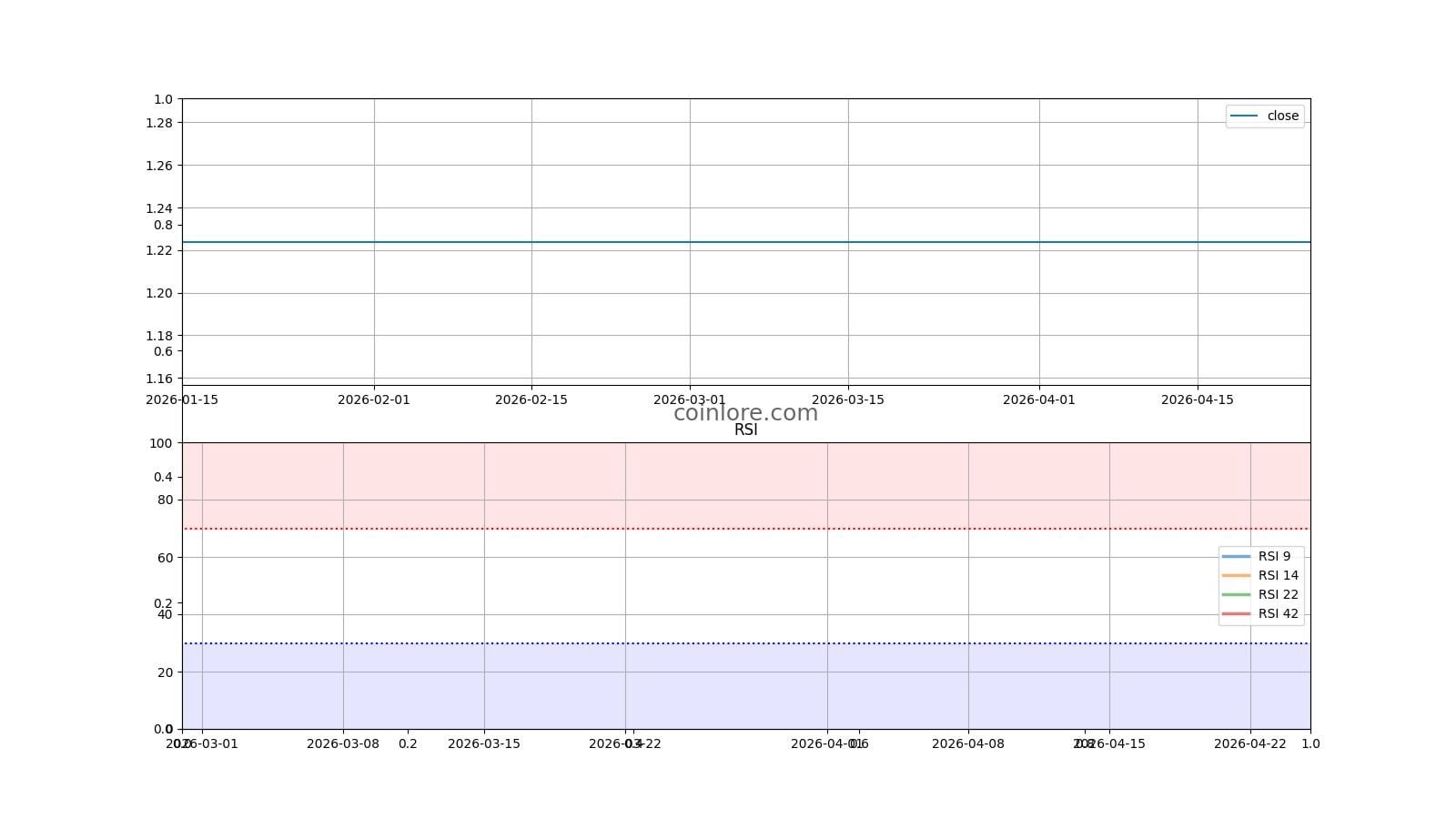 PBM Coin RSI indicator