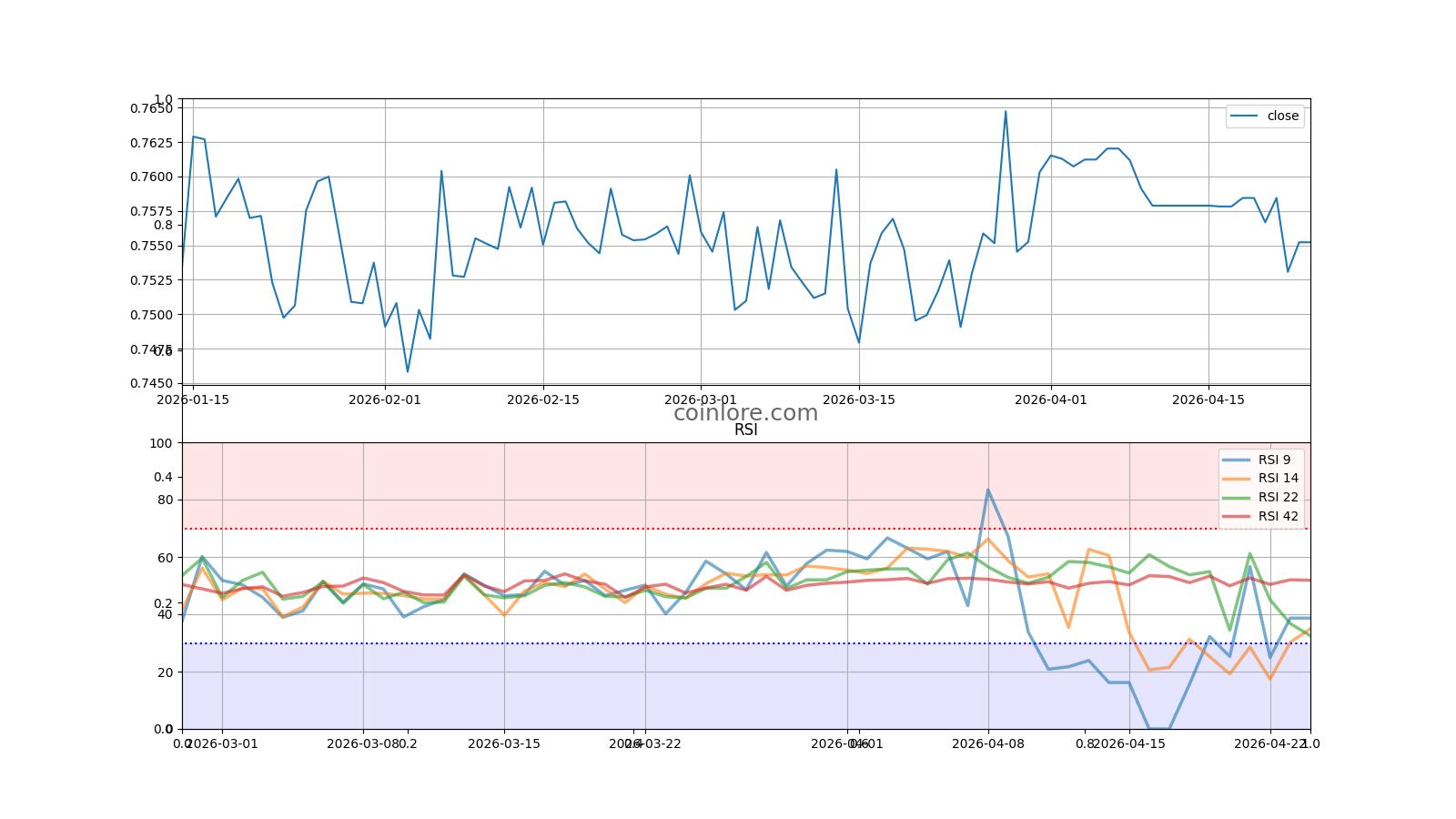 PBTC35A RSI indicator