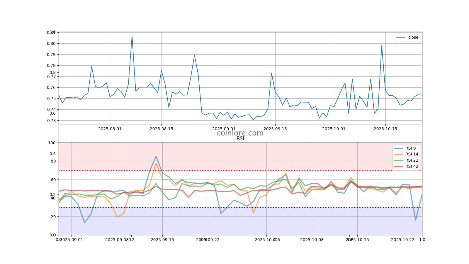 PBTC35A RSI indicator
