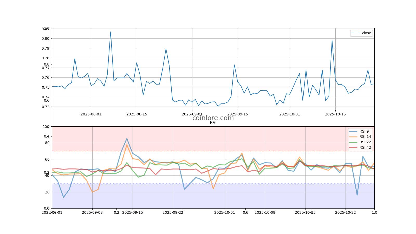 PBTC35A RSI indicator