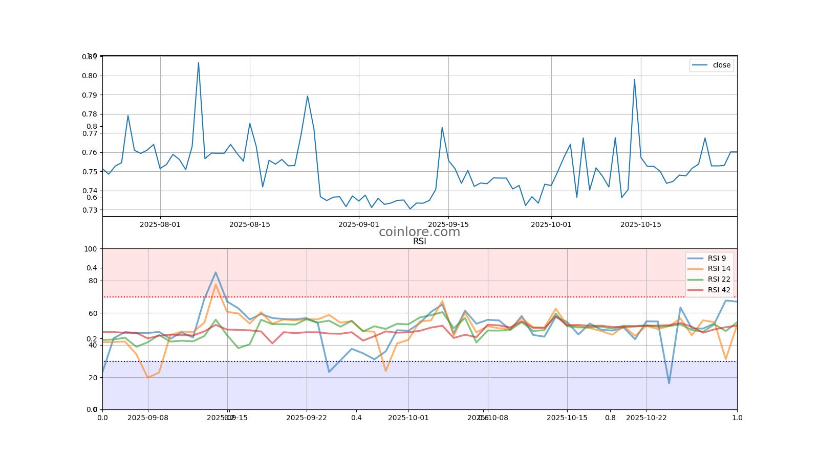 pBTC35A RSI indicator