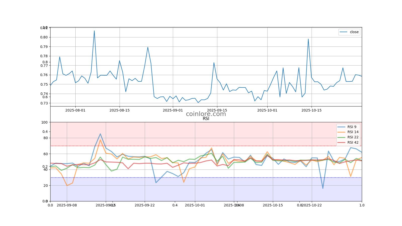 PBTC35A RSI indicator