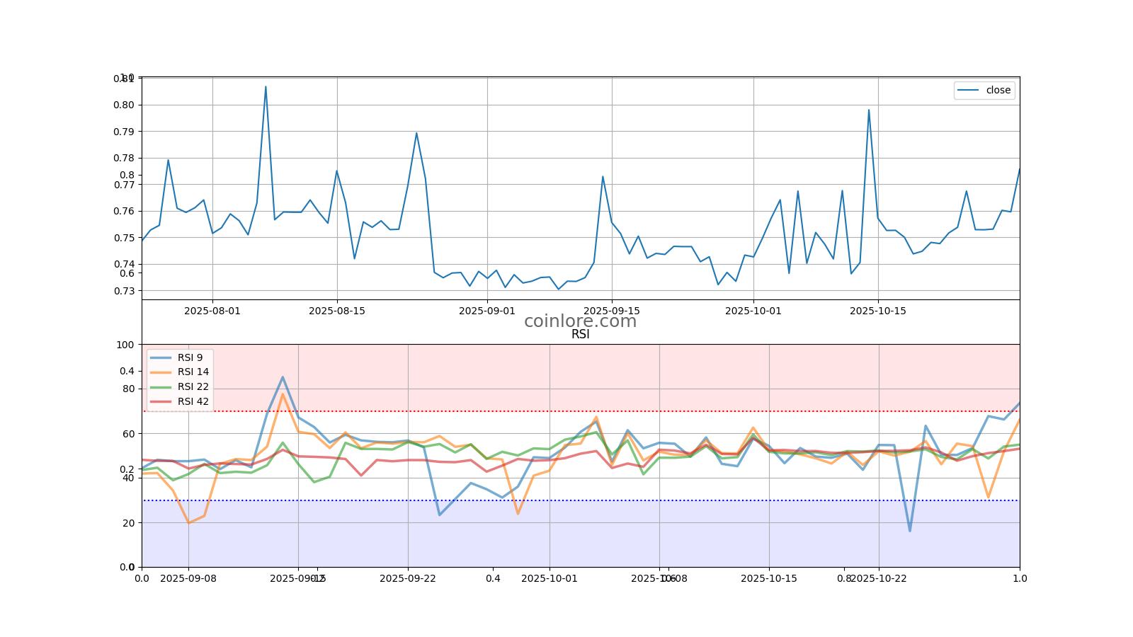 PBTC35A RSI indicator