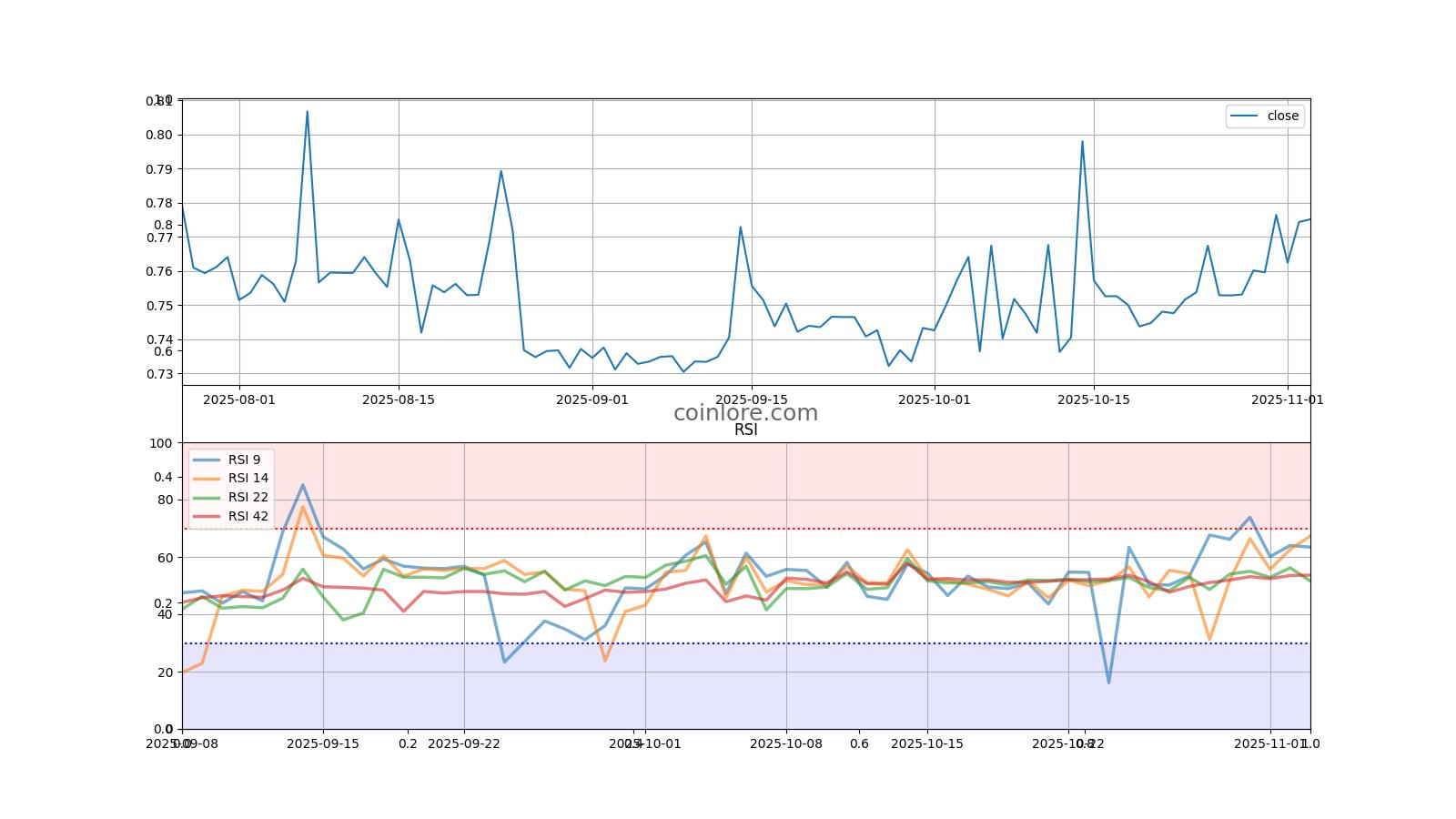 PBTC35A RSI indicator