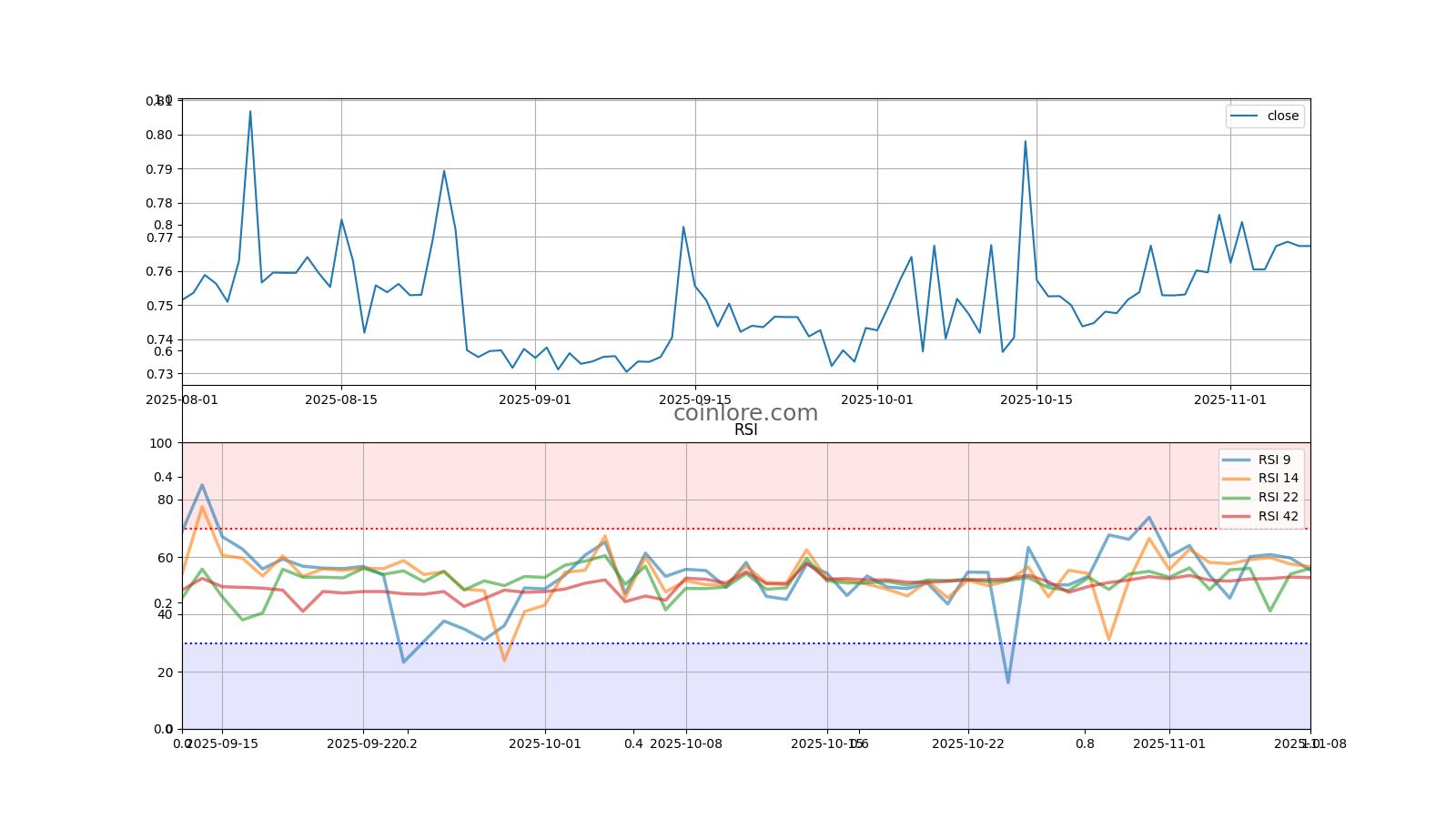 PBTC35A RSI indicator