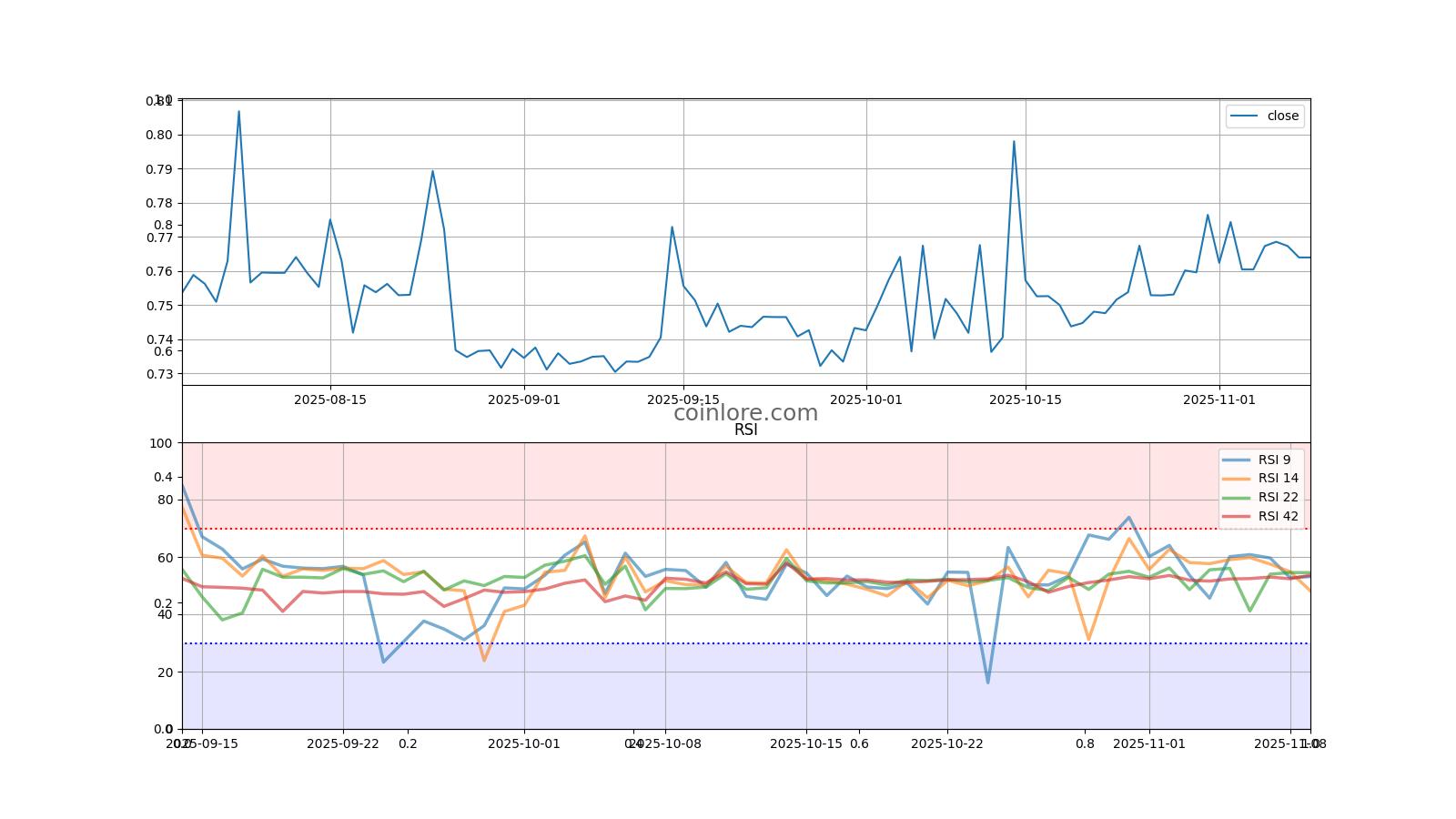 PBTC35A RSI indicator