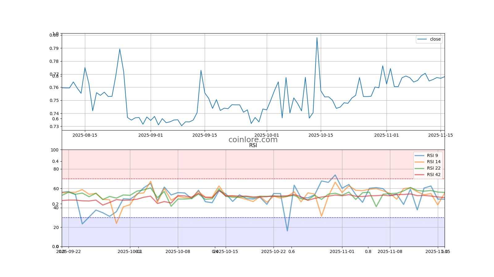 PBTC35A RSI indicator