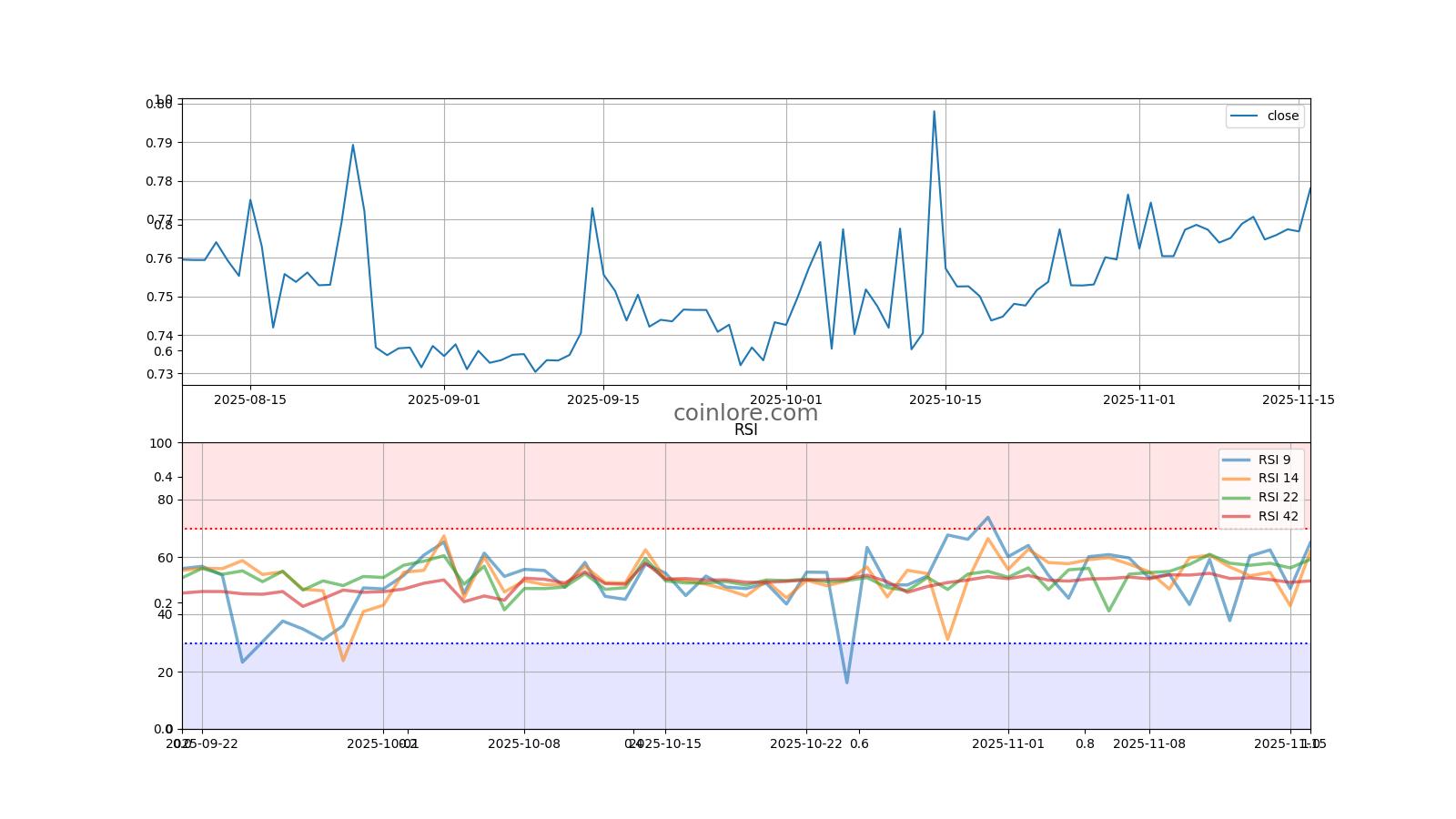 PBTC35A RSI indicator