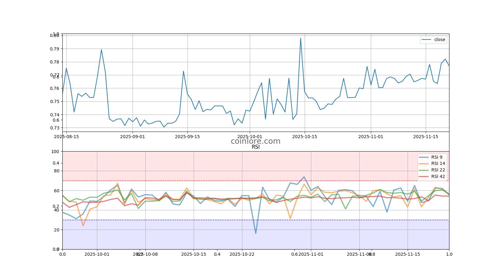 PBTC35A RSI indicator
