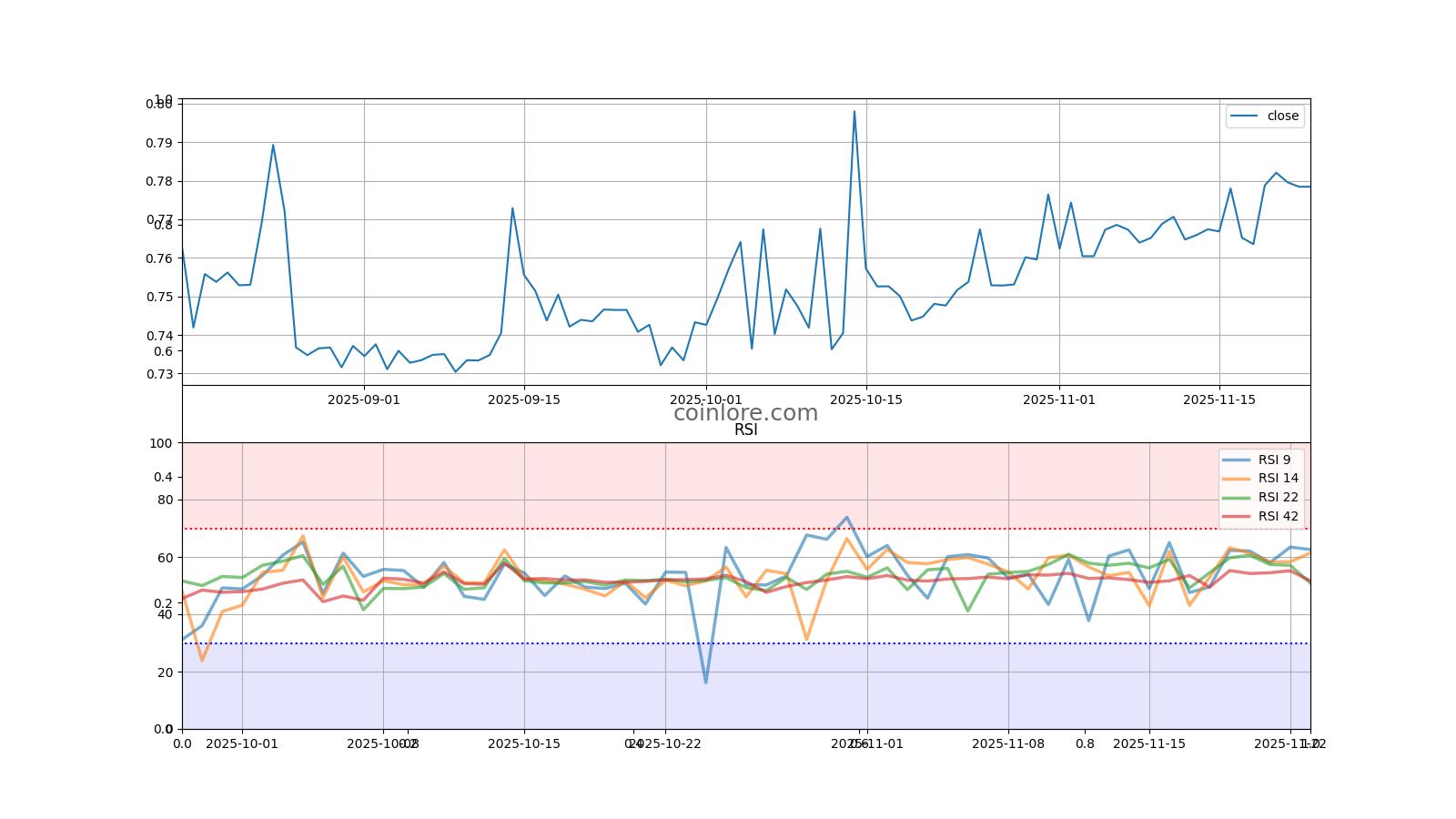 PBTC35A RSI indicator
