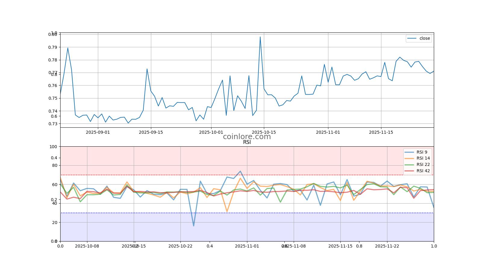 PBTC35A RSI indicator