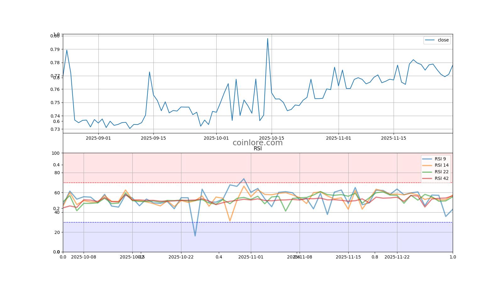 PBTC35A RSI indicator
