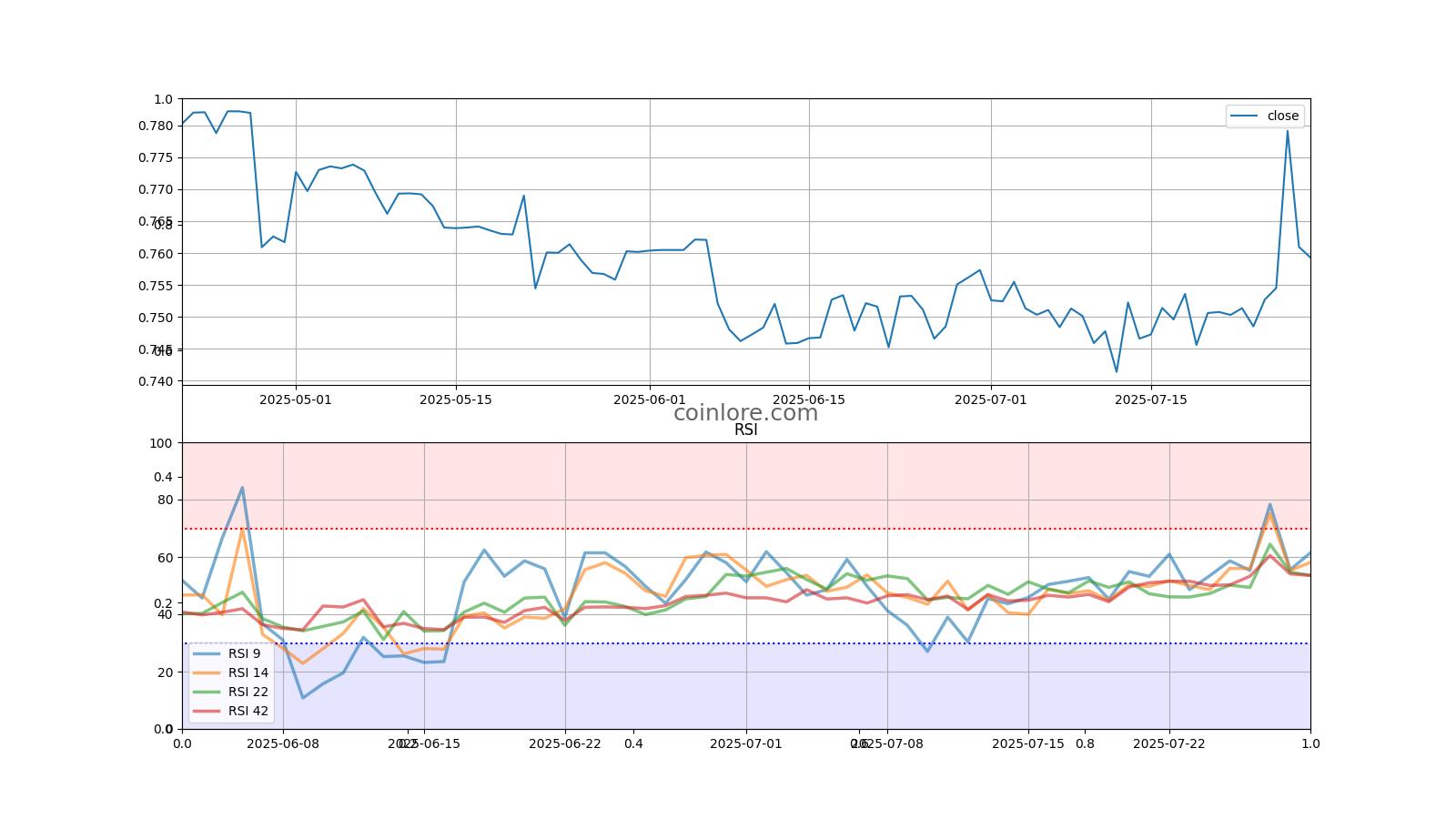 PBTC35A RSI indicator