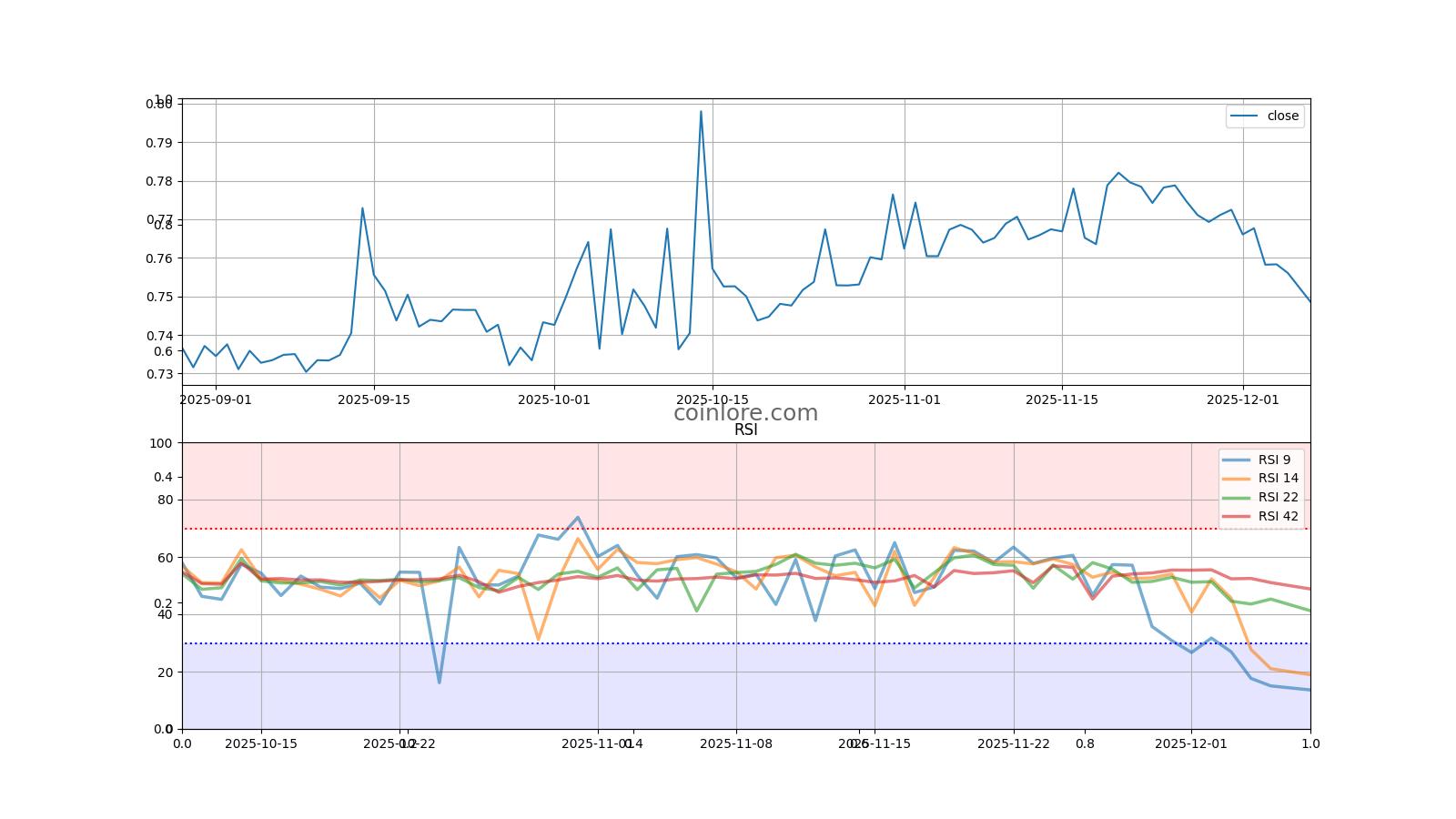 PBTC35A RSI indicator